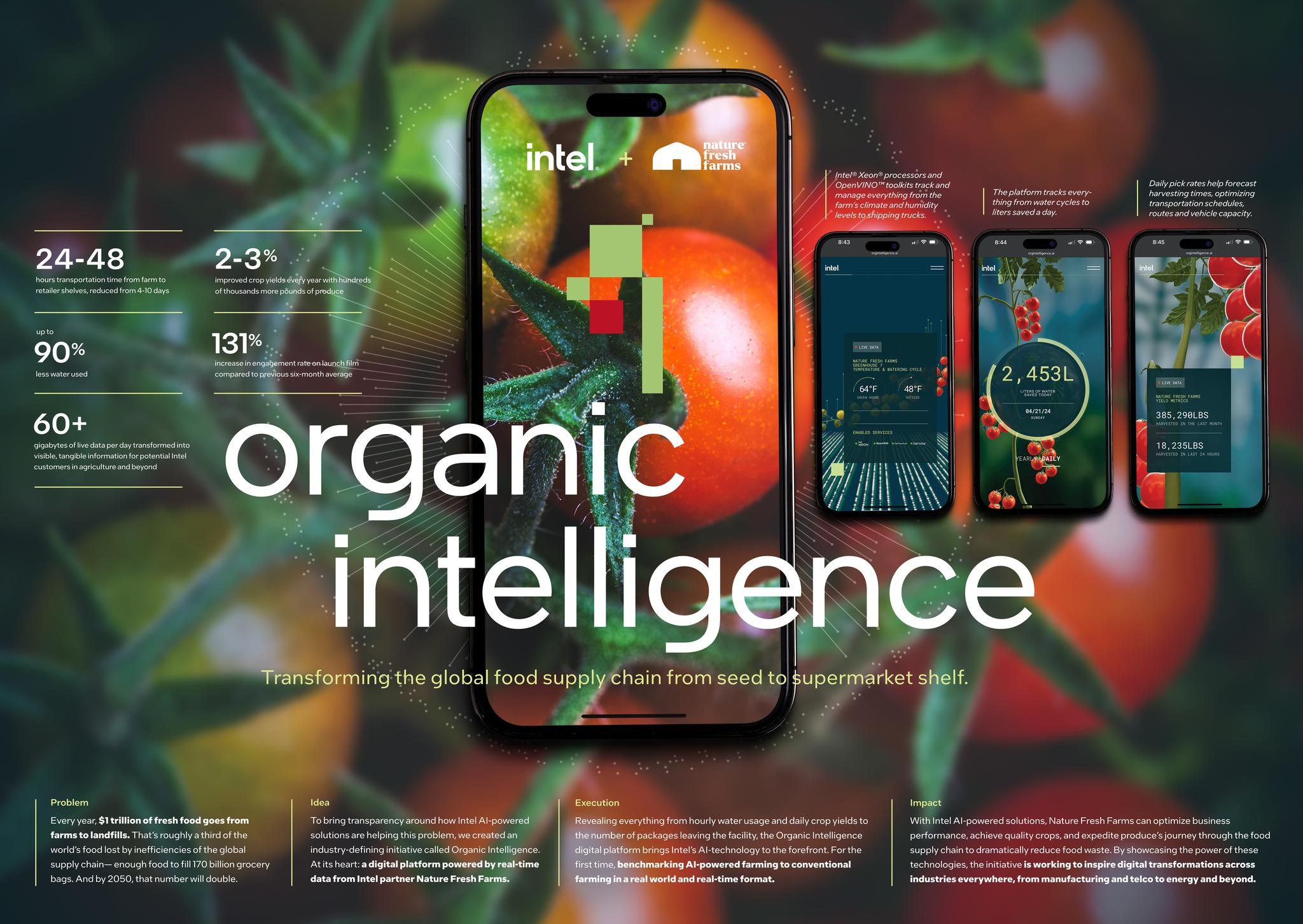 ORGANIC INTELLIGENCE | Entry | THE WORK