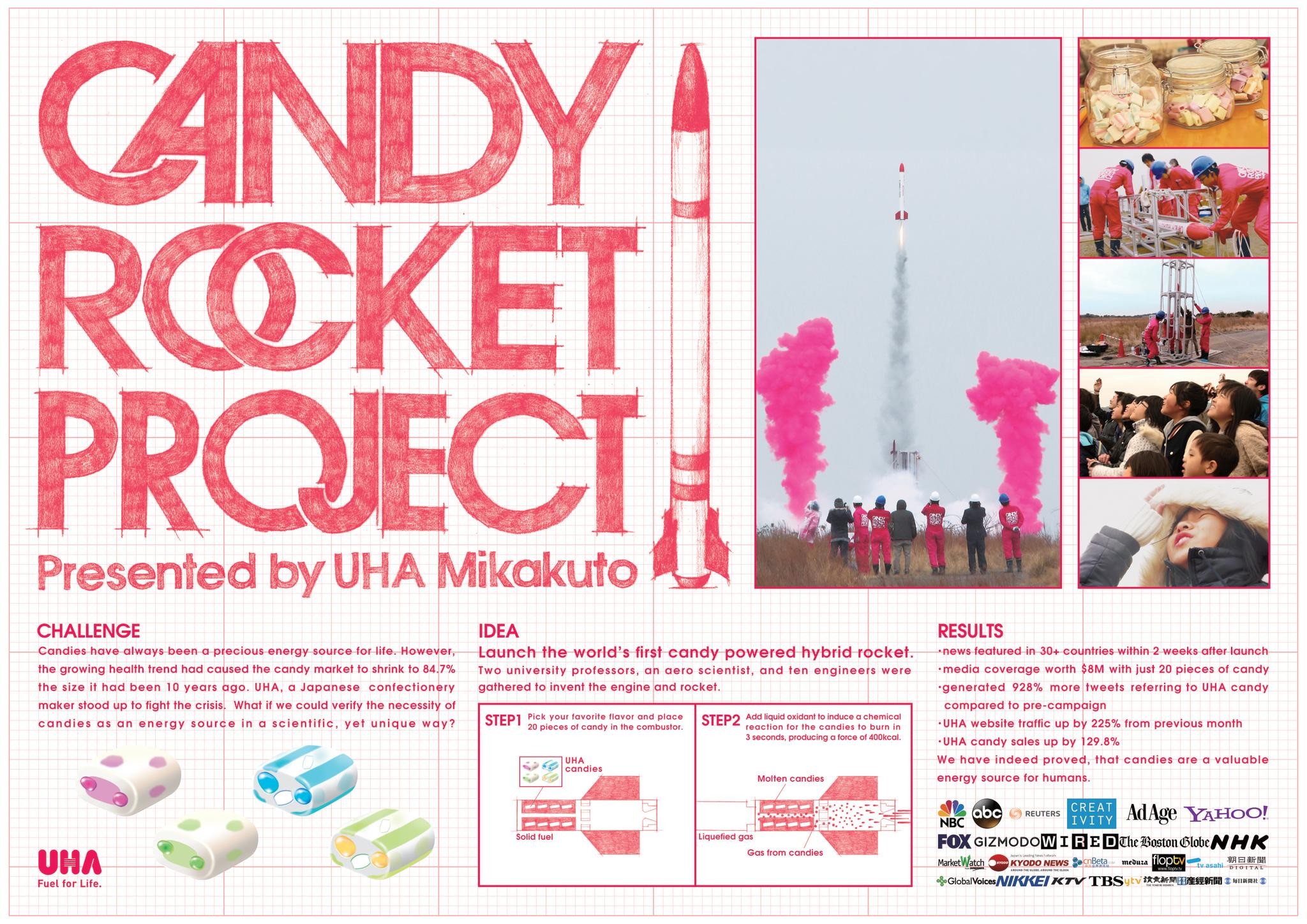 CANDY ROCKET PROJECT | Campaign | THE WORK