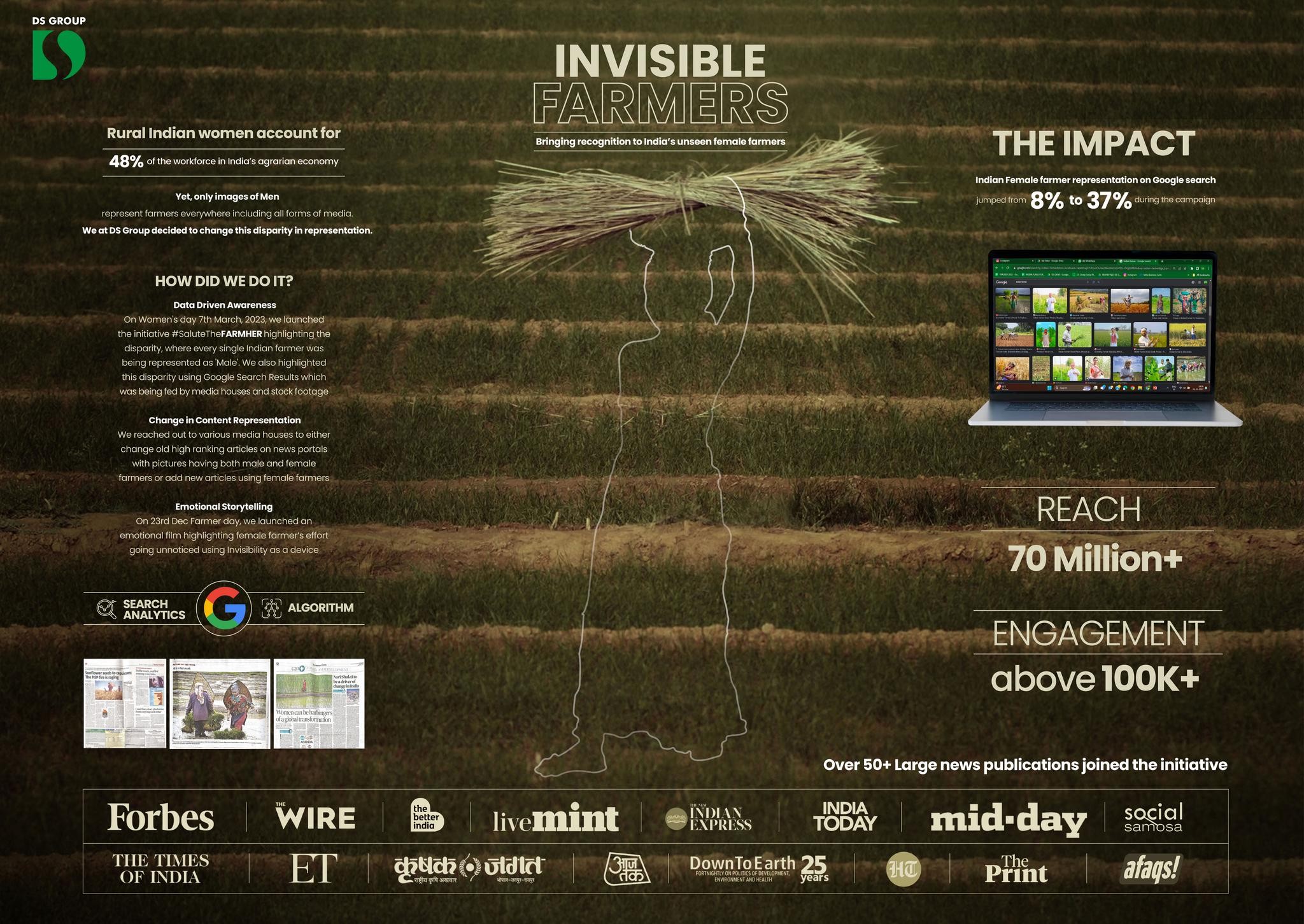 Invisible Farmers of India | Campaign | THE WORK