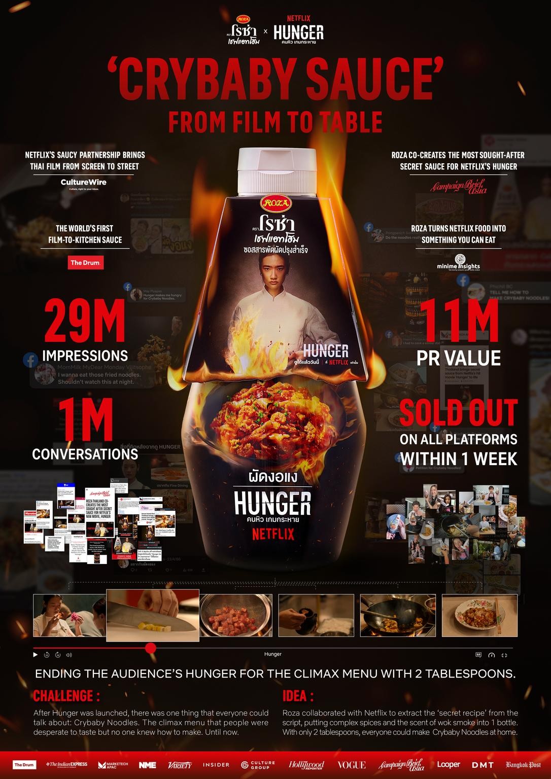 ROZA X HUNGER CRYBABY SAUCE | Campaign | THE WORK