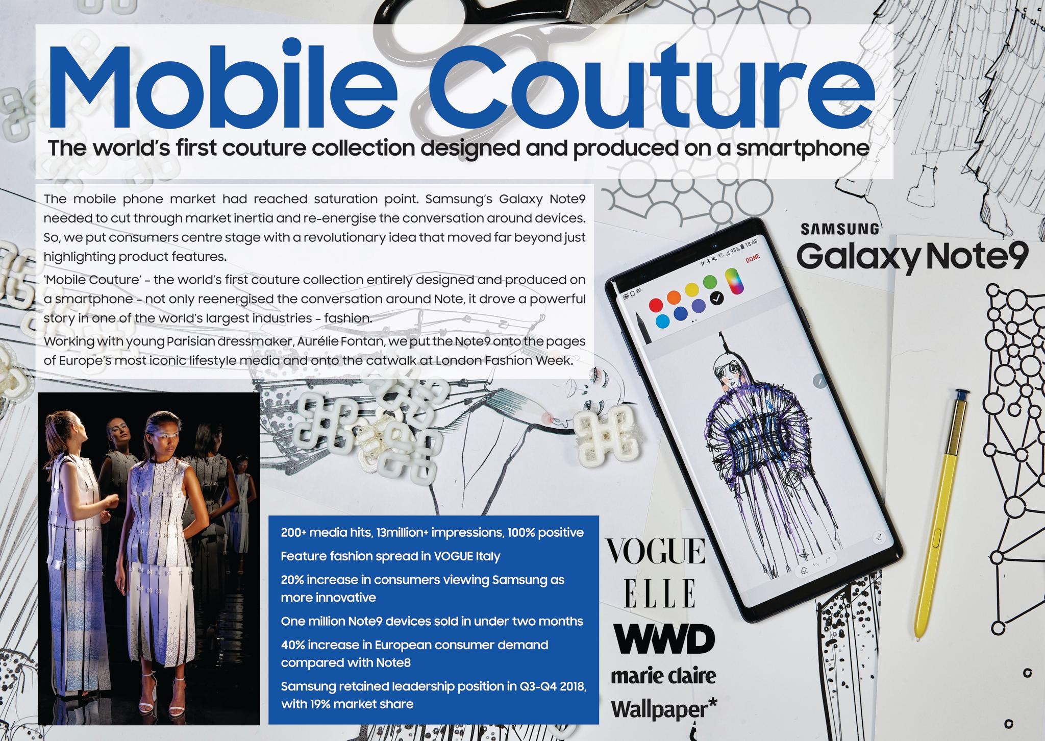 Mobile Couture | Campaign | THE WORK