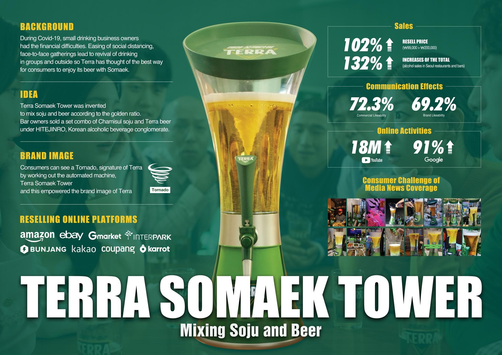 TERRA SOMAEK TOWER | Campaign | THE WORK