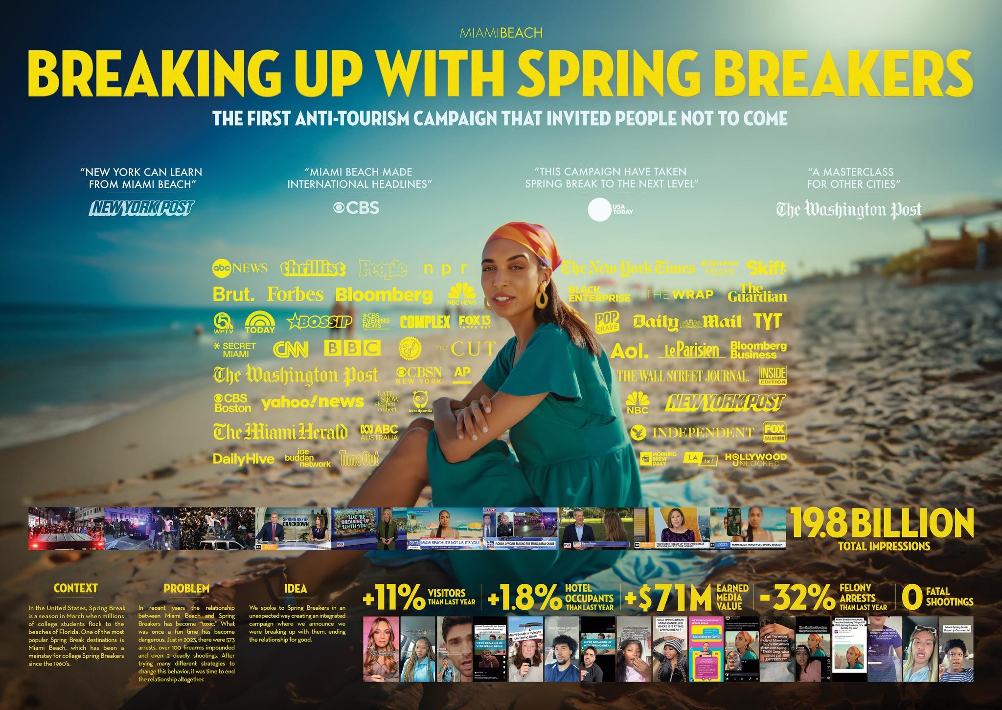 SPRING BREAK UP | Entry | THE WORK