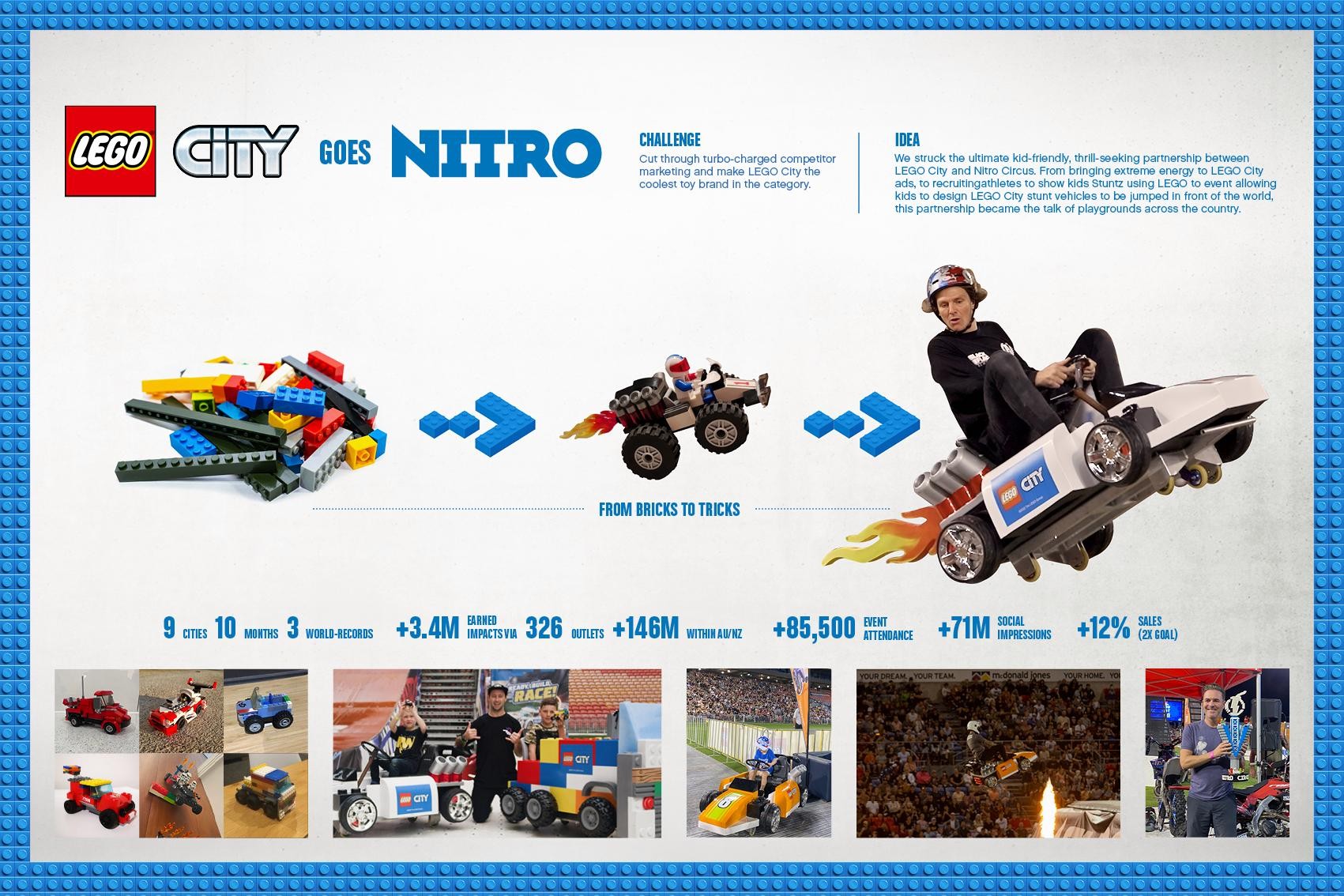 LEGO City Goes Nitro | Campaign | THE WORK