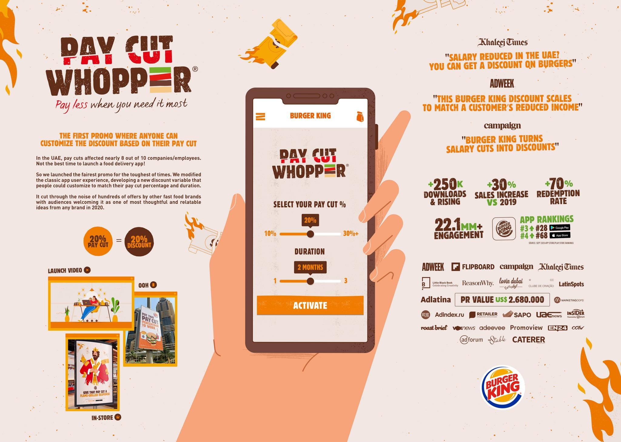 Pay Cut Whopper | Campaign | THE WORK