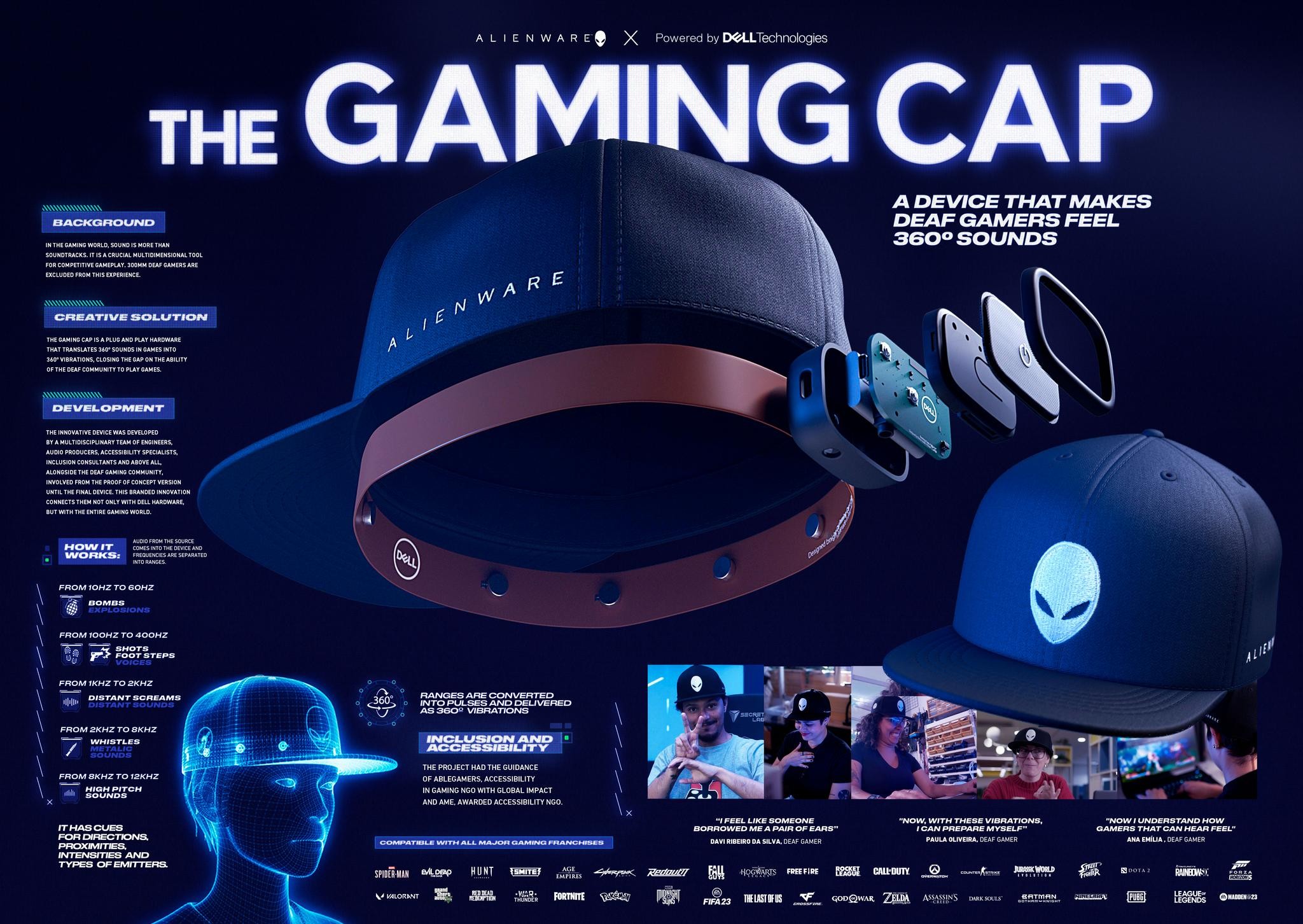 THE GAMING CAP | Entry | THE WORK