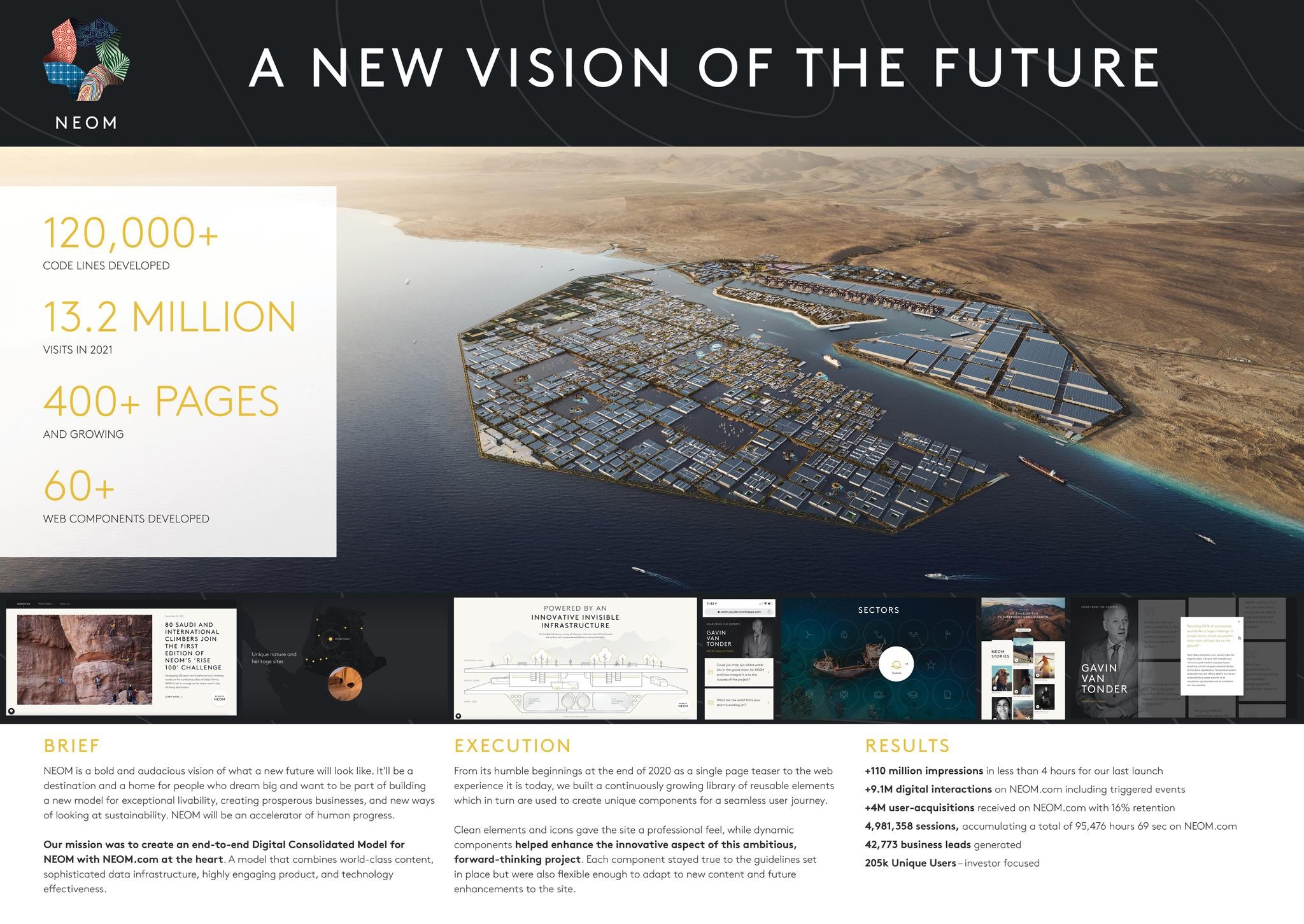 NEOM.com | Campaign | THE WORK