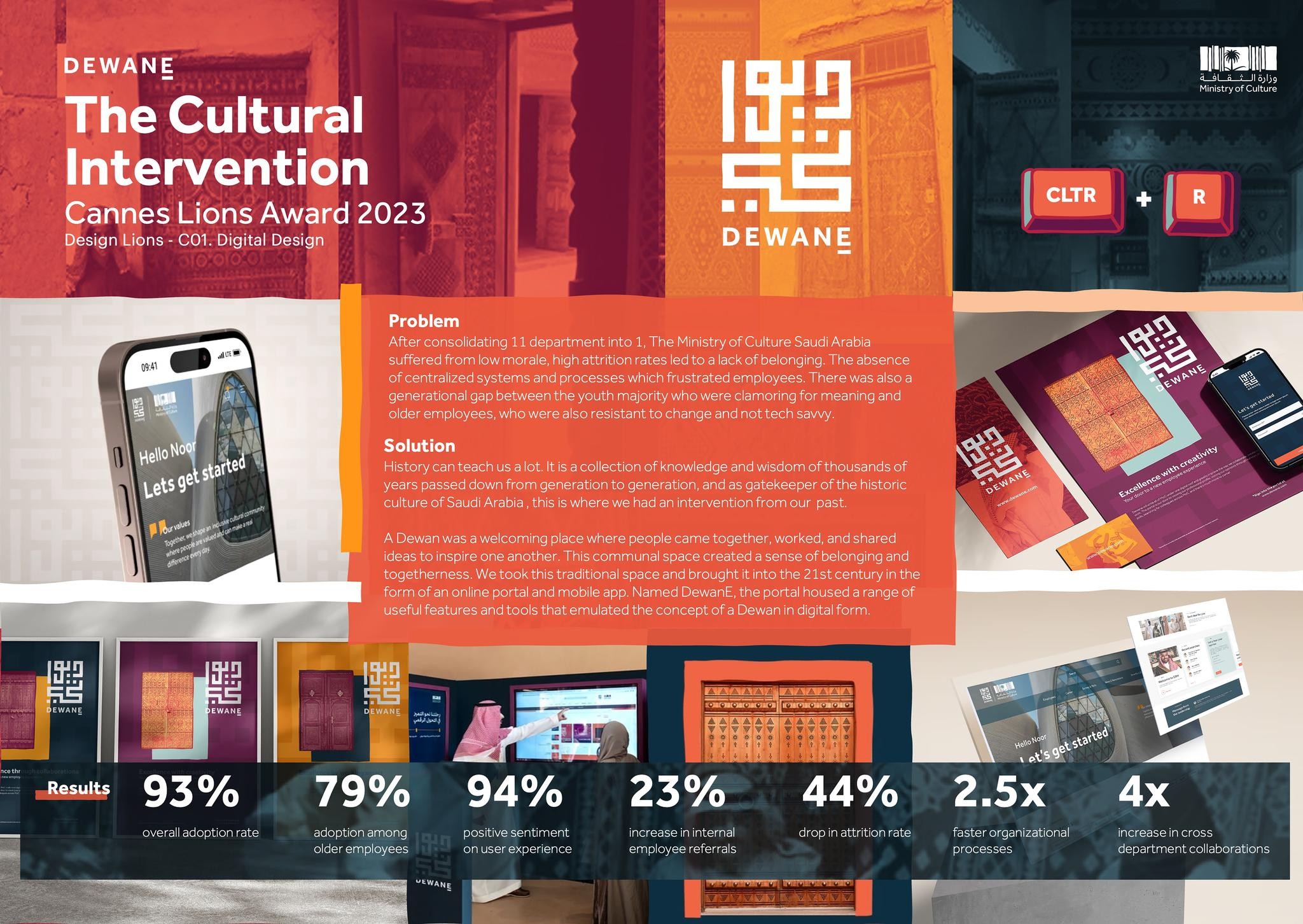 The cultural Intervention | Campaign | THE WORK