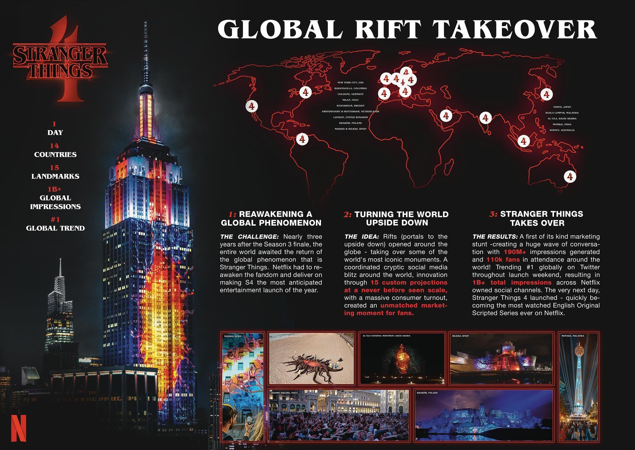 Stranger Things Global Rift Takeover | Campaign | THE WORK