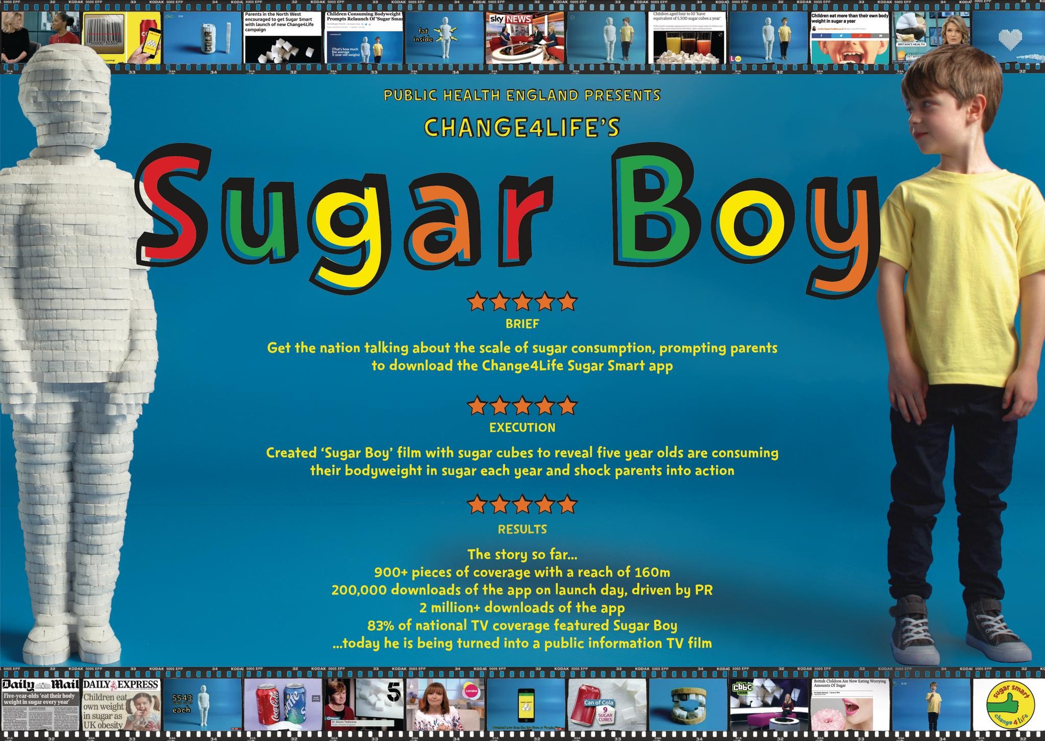 Change4Life Sugar Smart campaign | Campaign | THE WORK