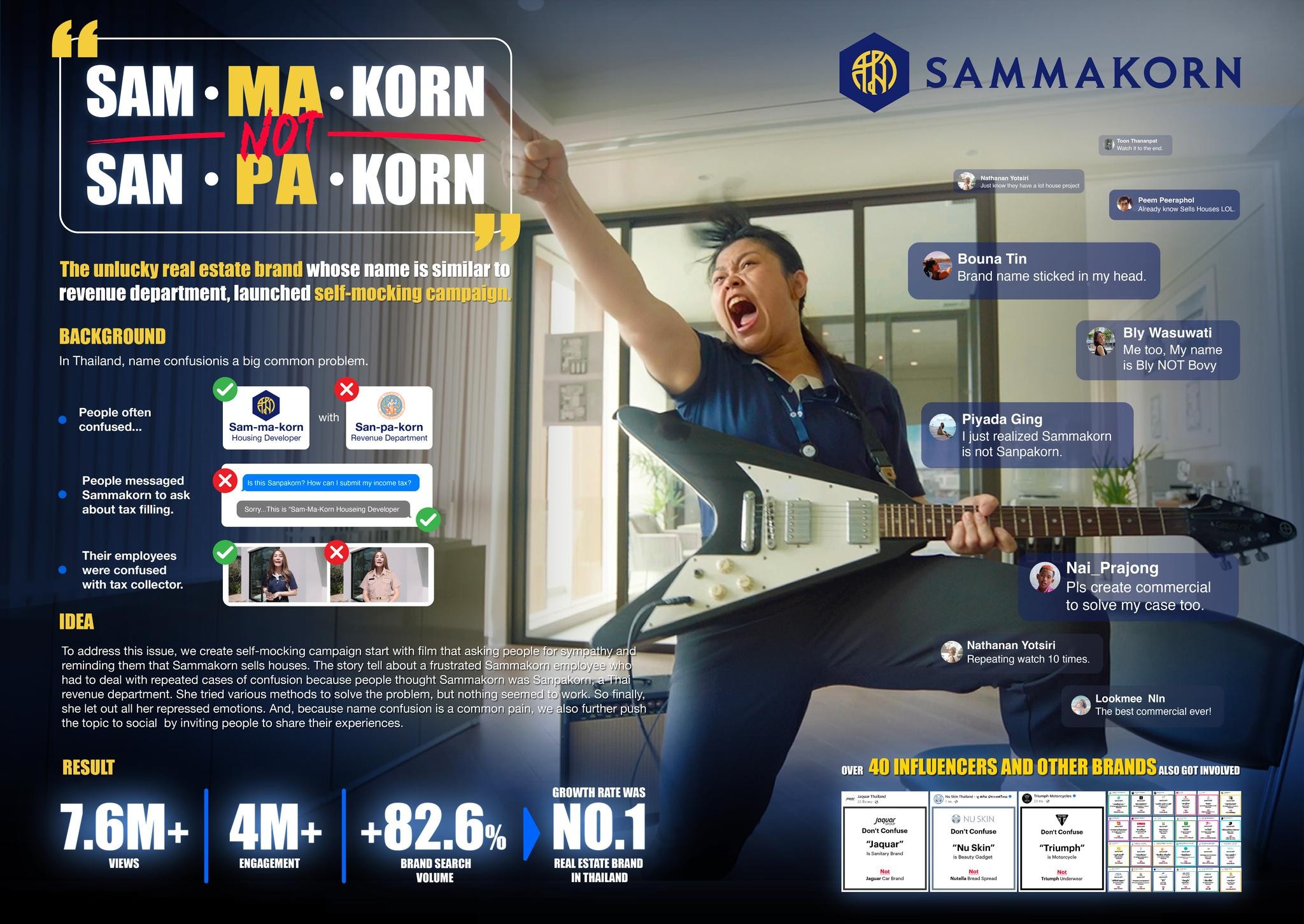 Sammakorn NOT Sanpakorn | Campaign | THE WORK