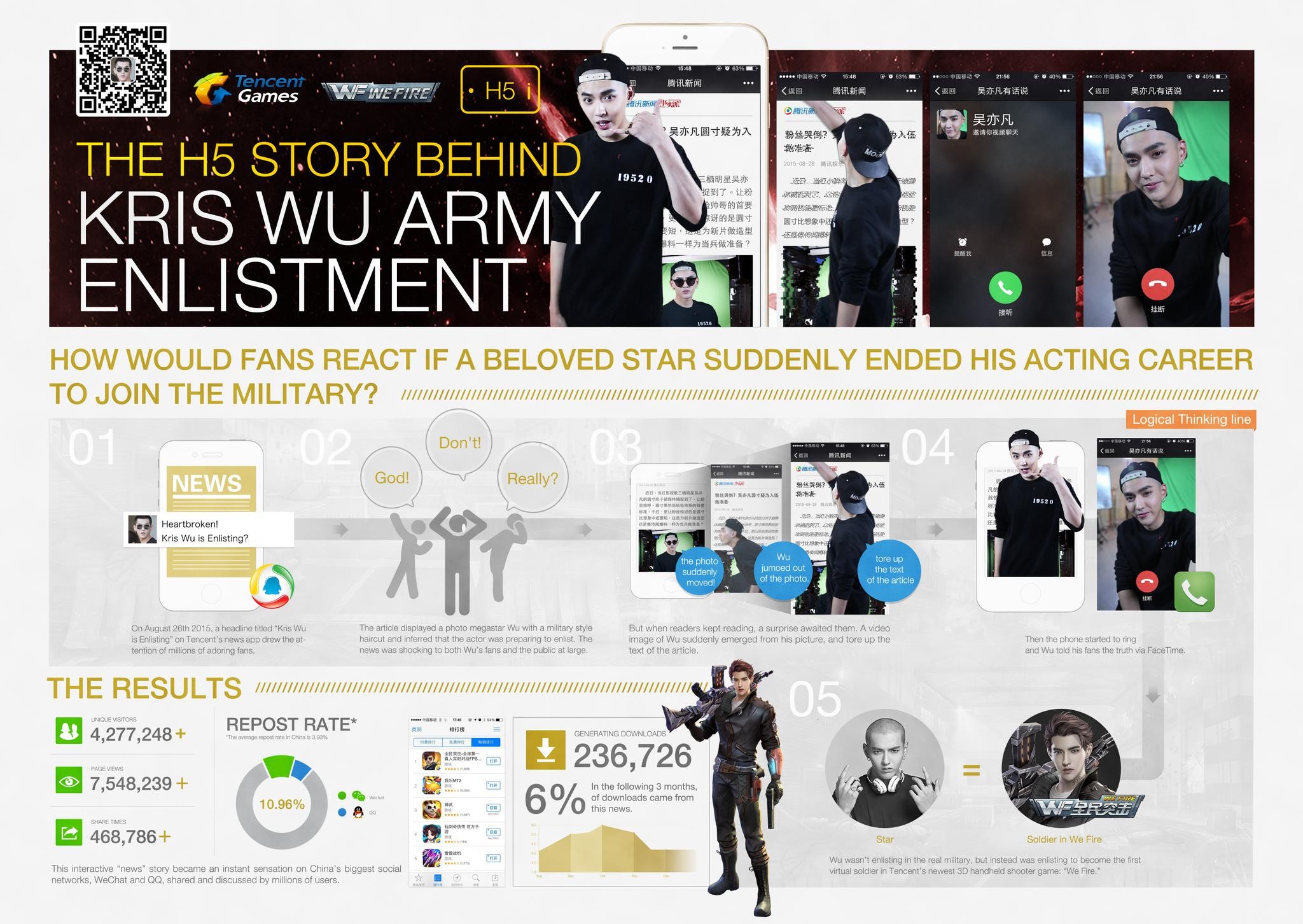 THE H5 STORY BEHIND KRIS WU ARMY ENLISTMENT | Entry | THE WORK