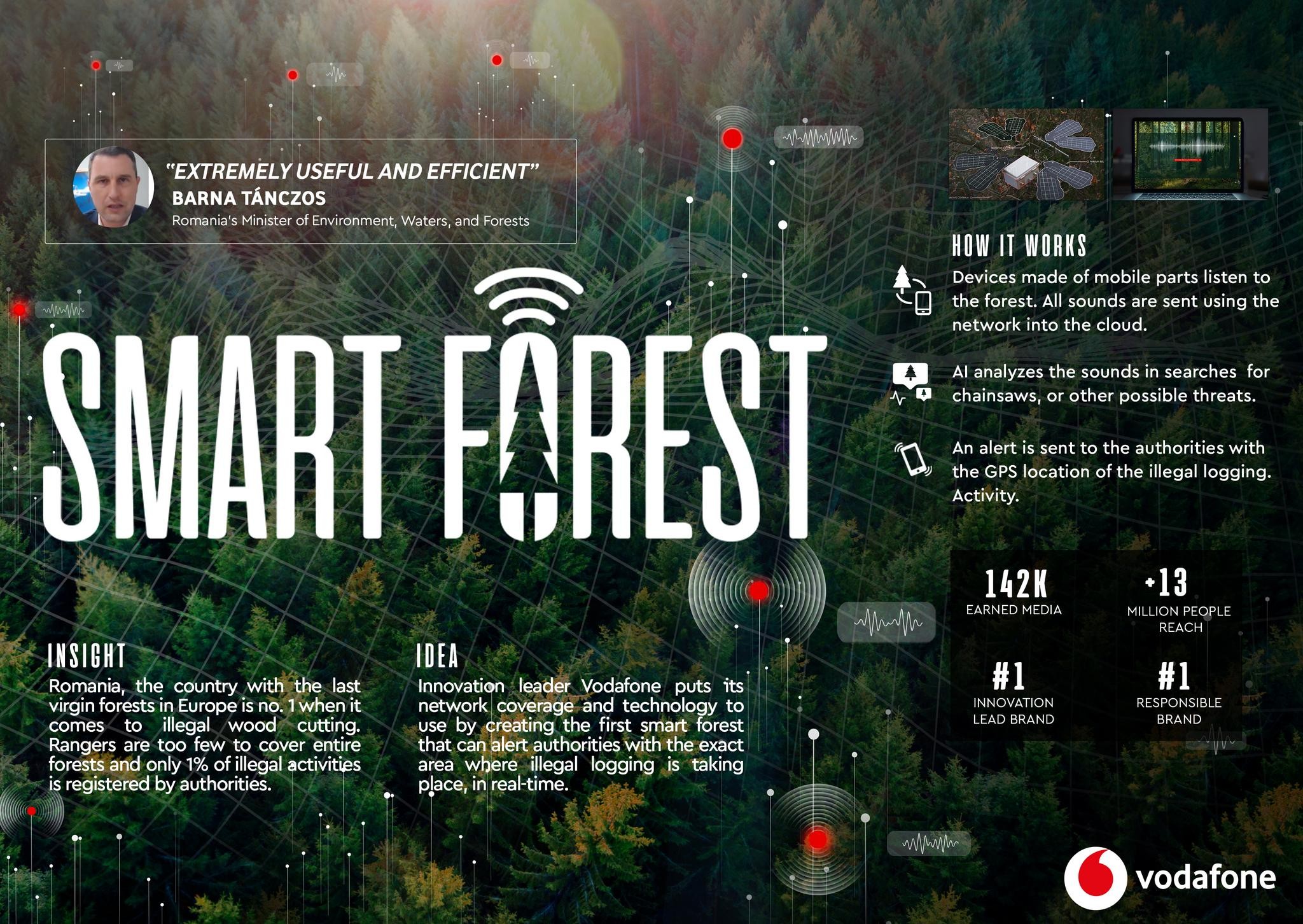 Smart Forest | Campaign | THE WORK