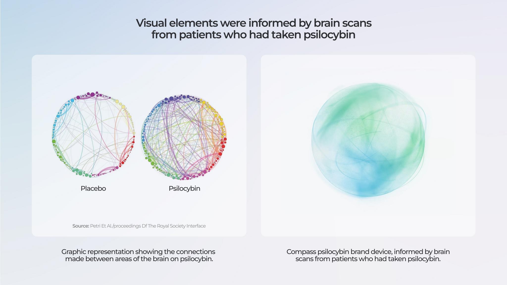 Compass Pathways | Campaign | THE WORK