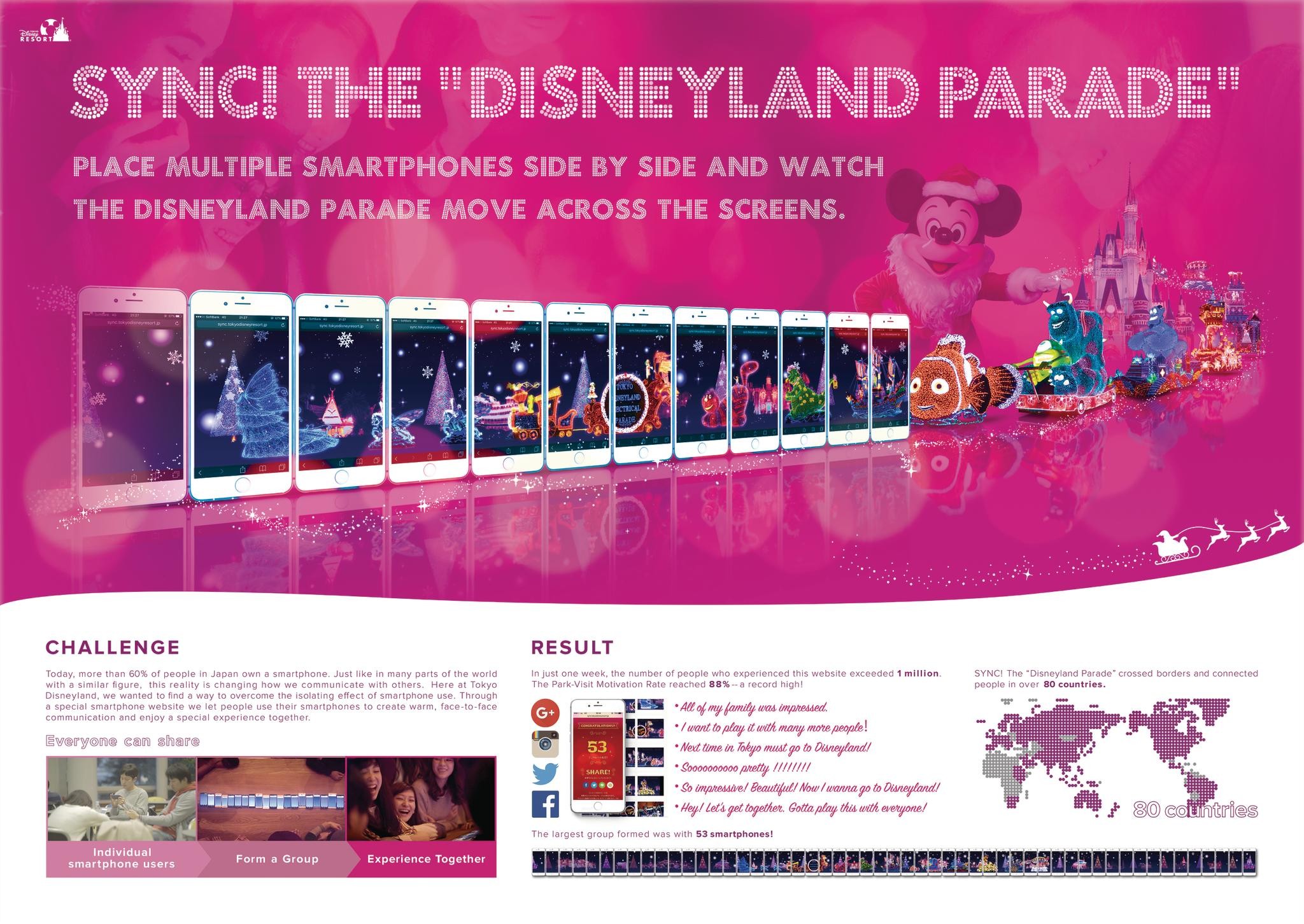 SYNC! THE "DISNEYLAND PARADE" | Campaign | THE WORK