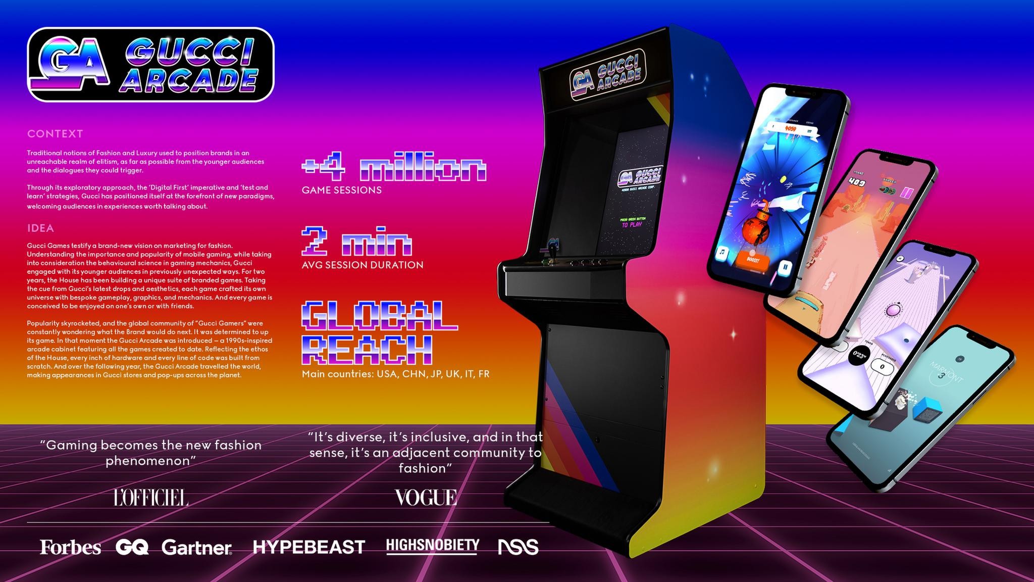 Gucci Arcade | Campaign | THE WORK