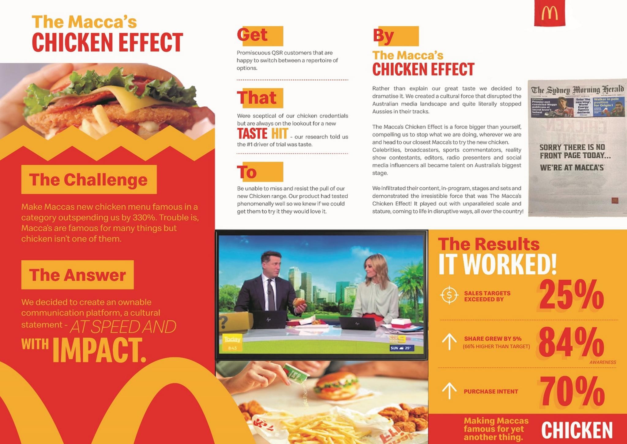 The Macca's Chicken Effect | Campaign | THE WORK