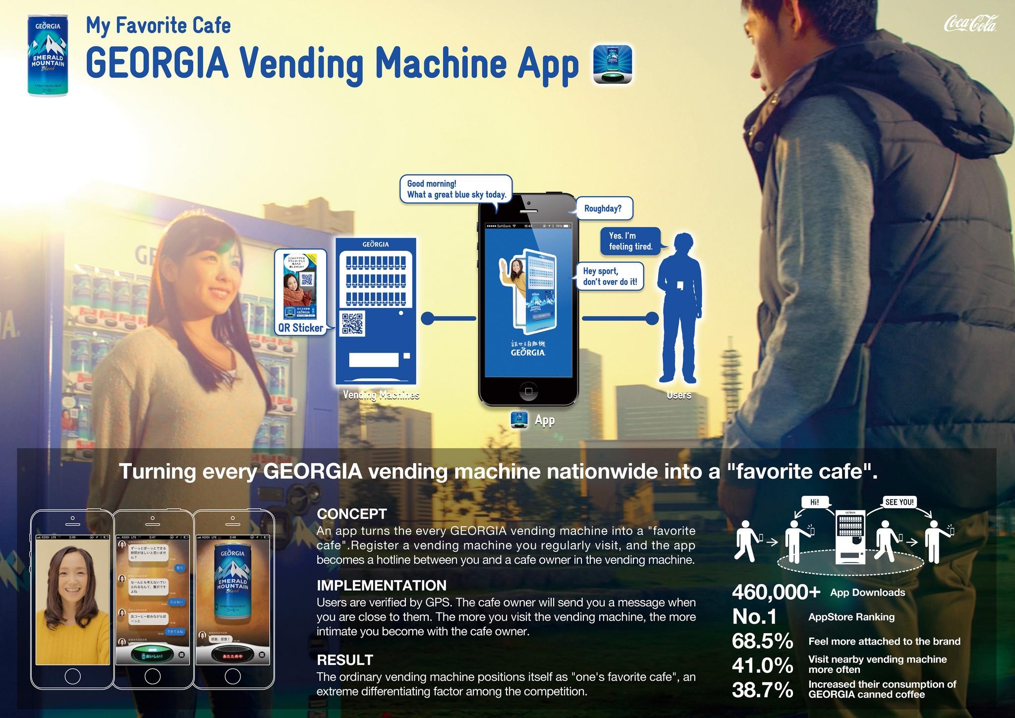 GEORGIA VENDING MACHINE | Campaign | THE WORK