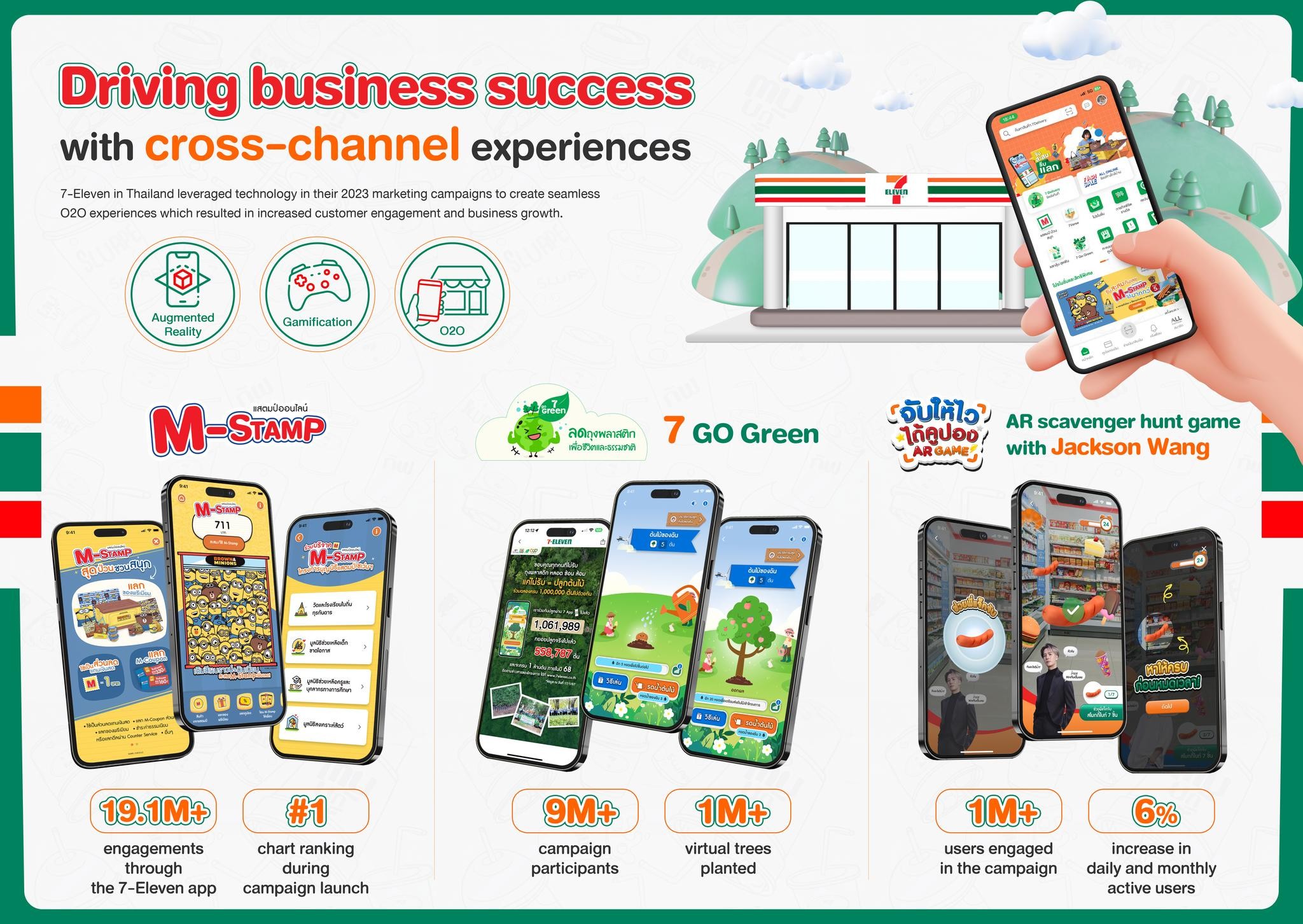 7-Eleven | Campaign | THE WORK