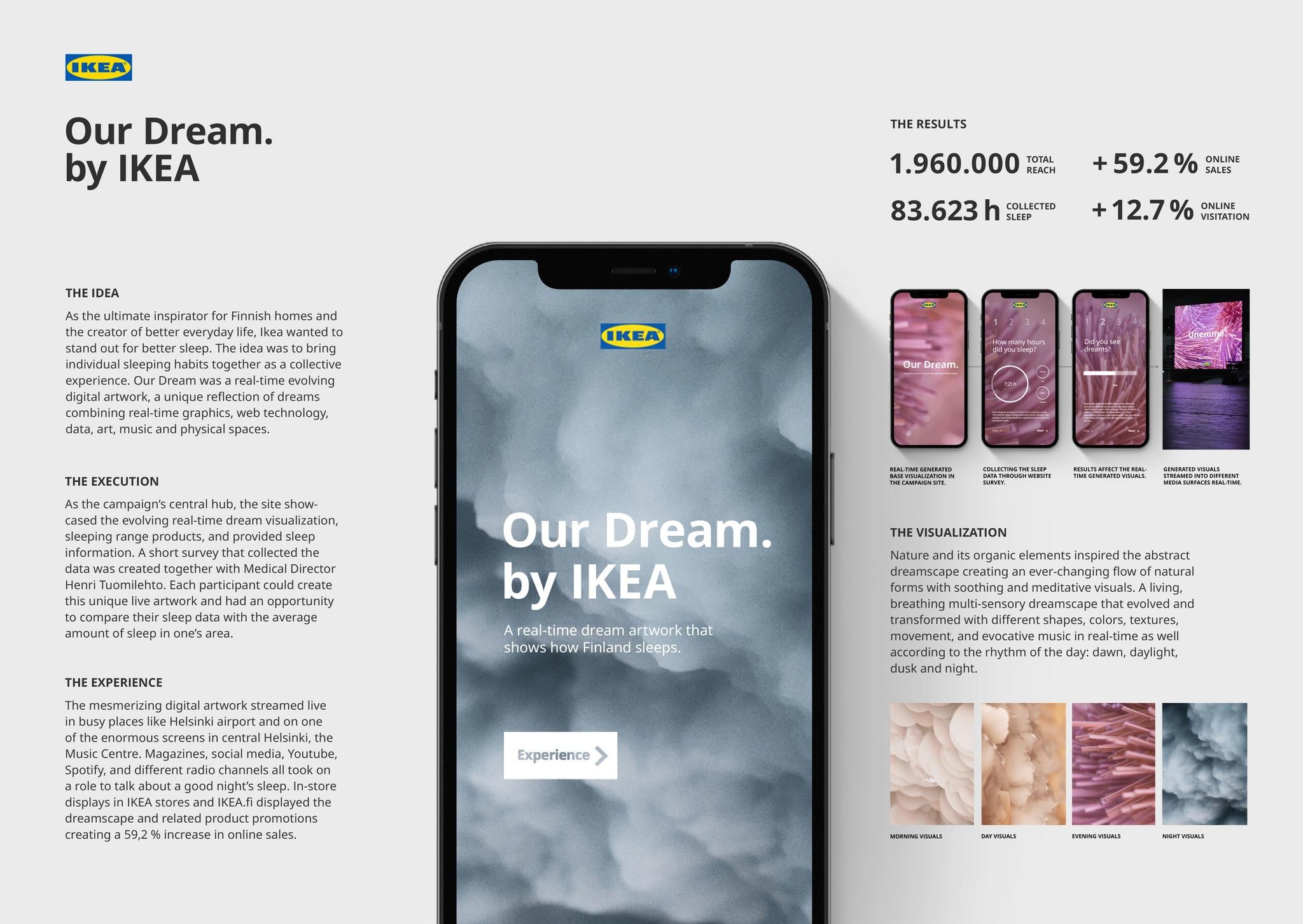 IKEA creates art from Finnish dreams. | Campaign | THE WORK