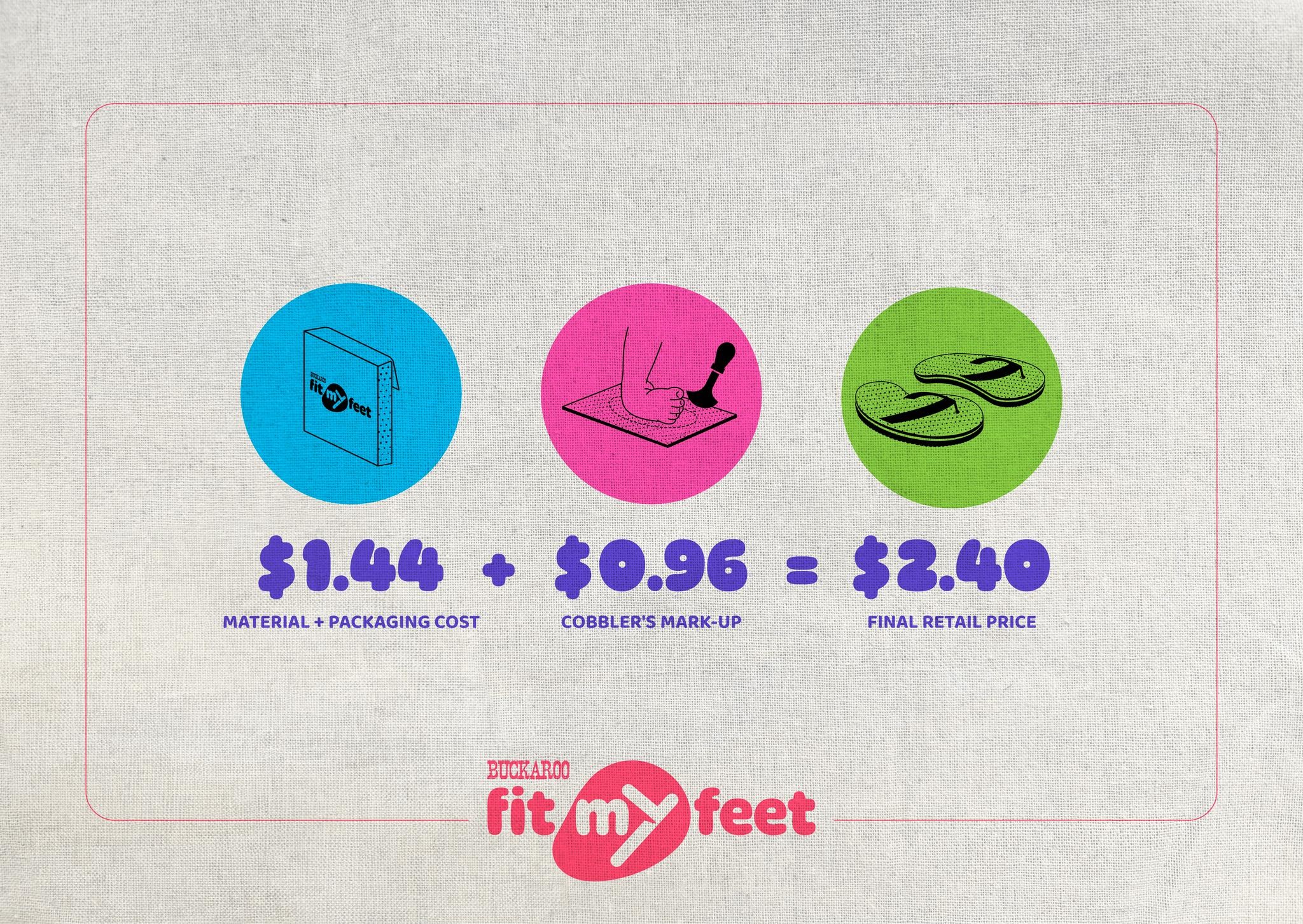 Fit My Feet | Campaign | THE WORK