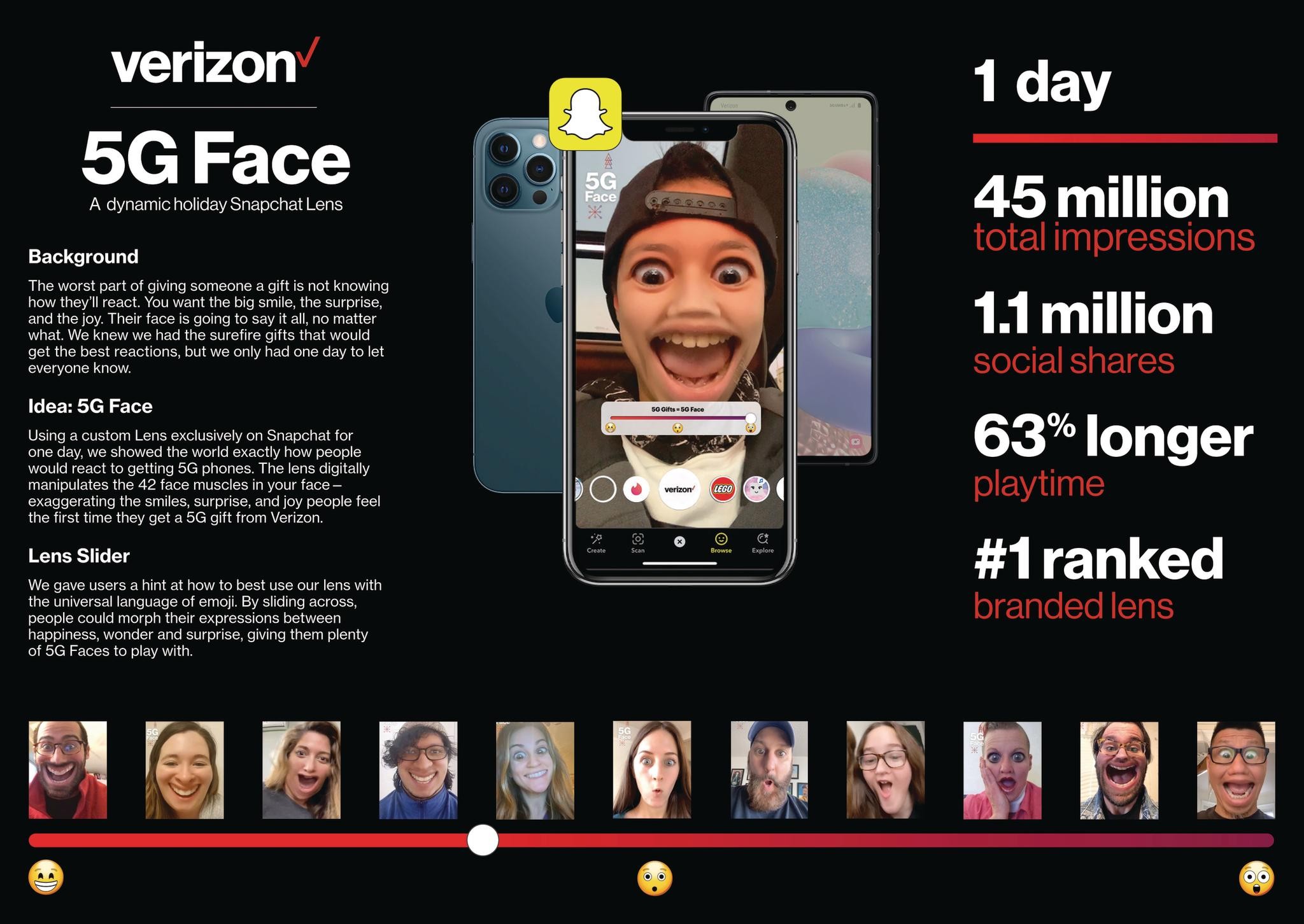 5G Face | Campaign | THE WORK