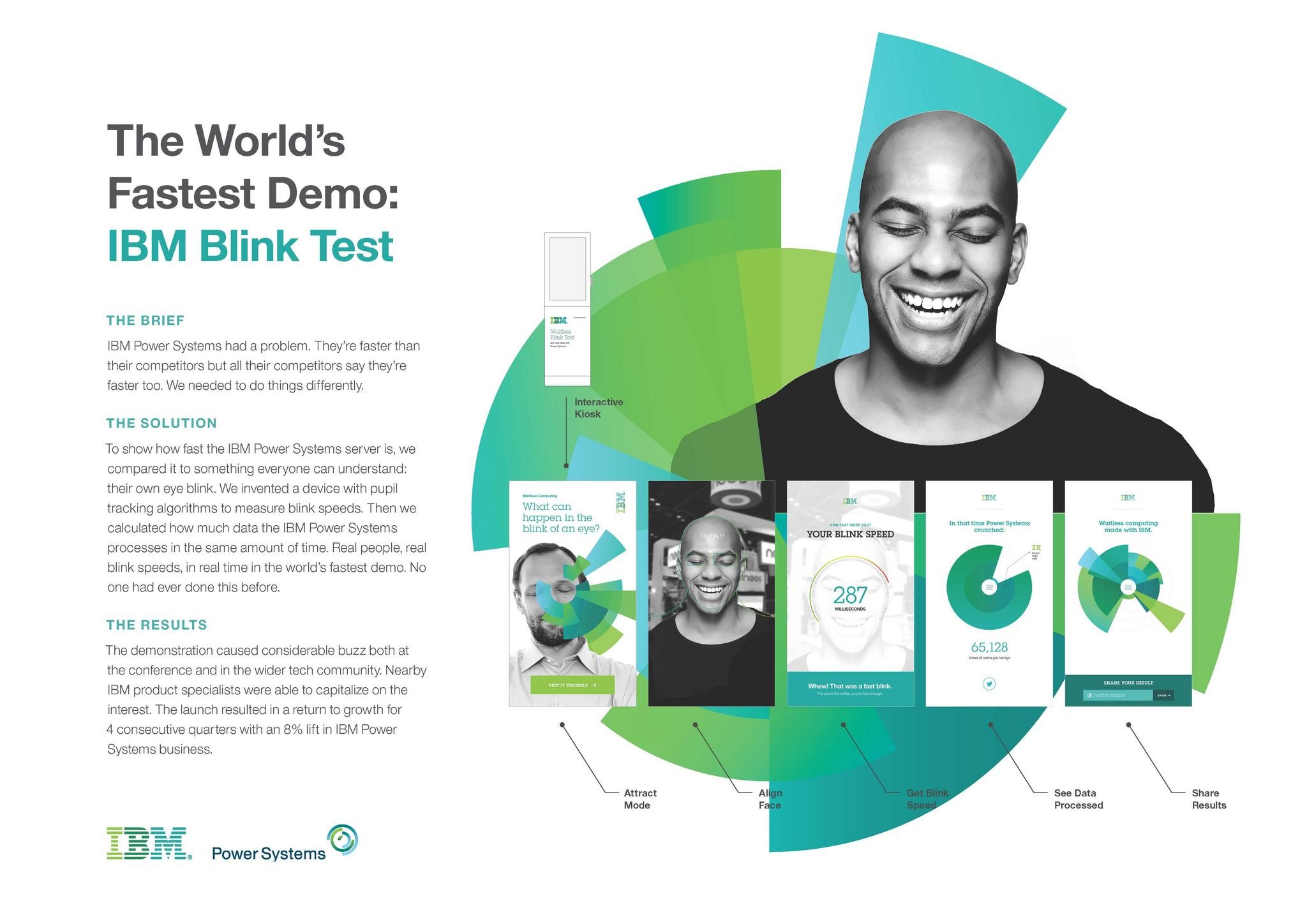 Blink Test | Campaign | THE WORK