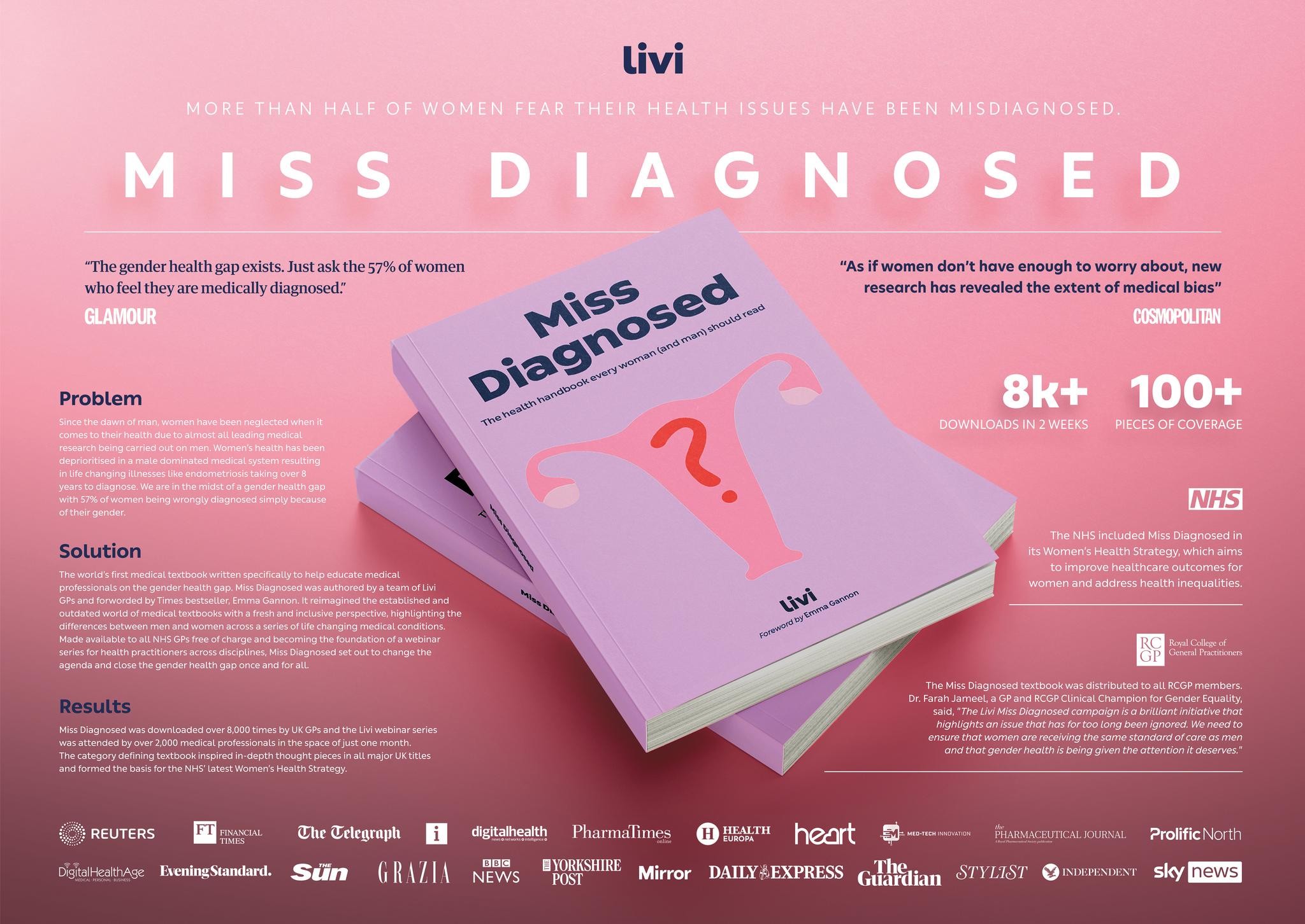 Miss Diagnosed | Campaign | THE WORK