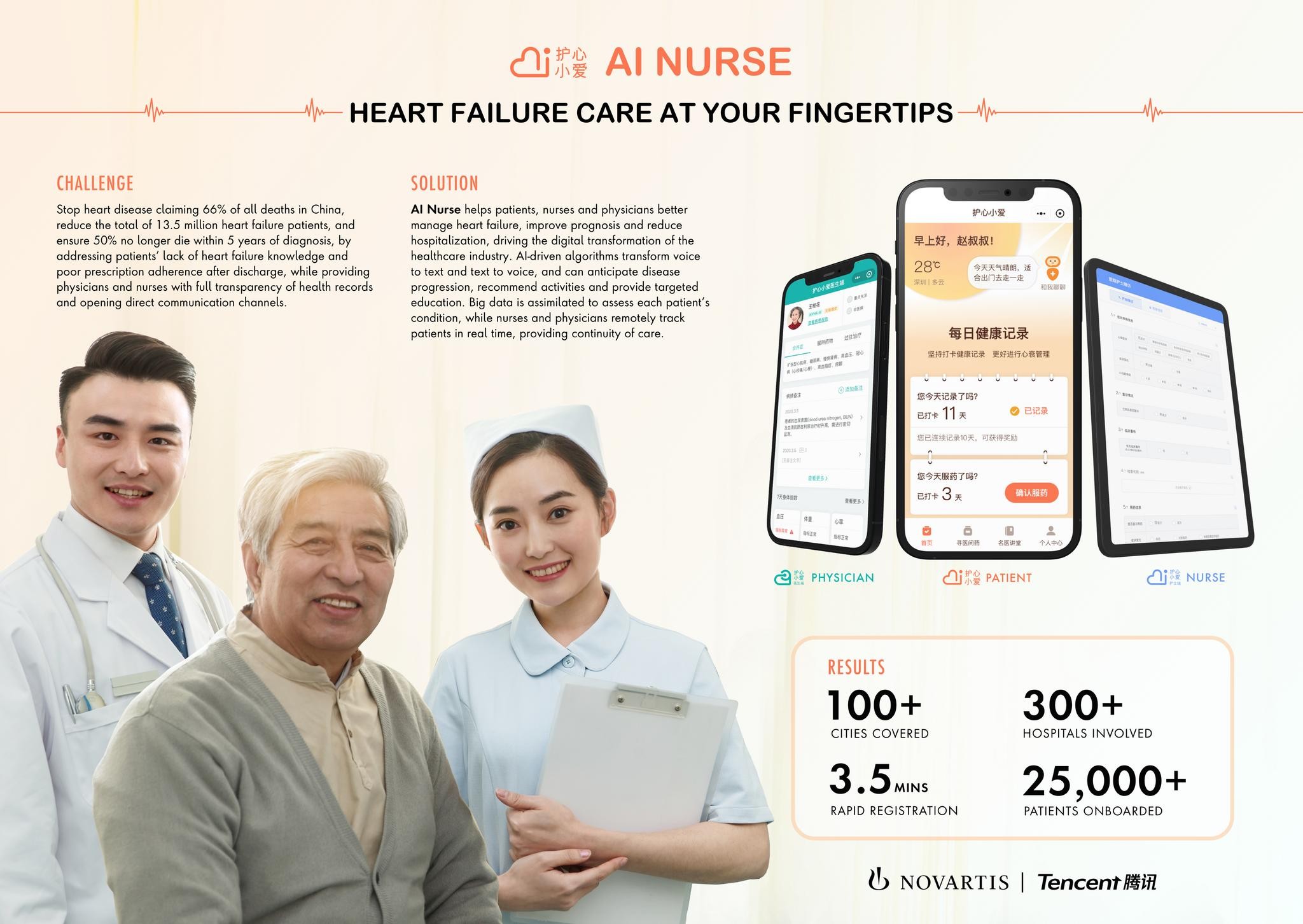 HEART FAILURE CARE AT YOUR FINGERTIPS | Campaign | THE WORK