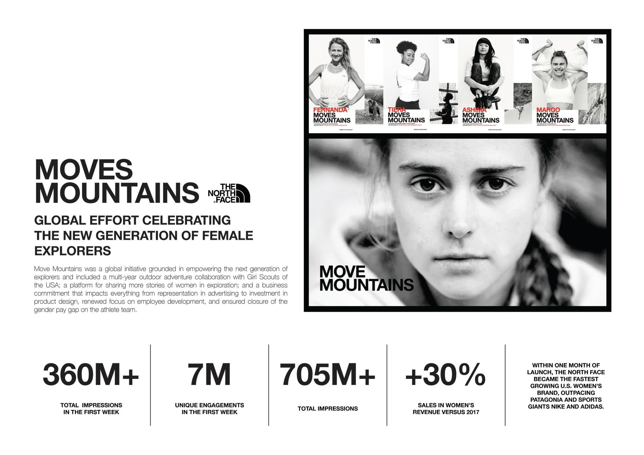 Women Move Mountains | Campaign | THE WORK