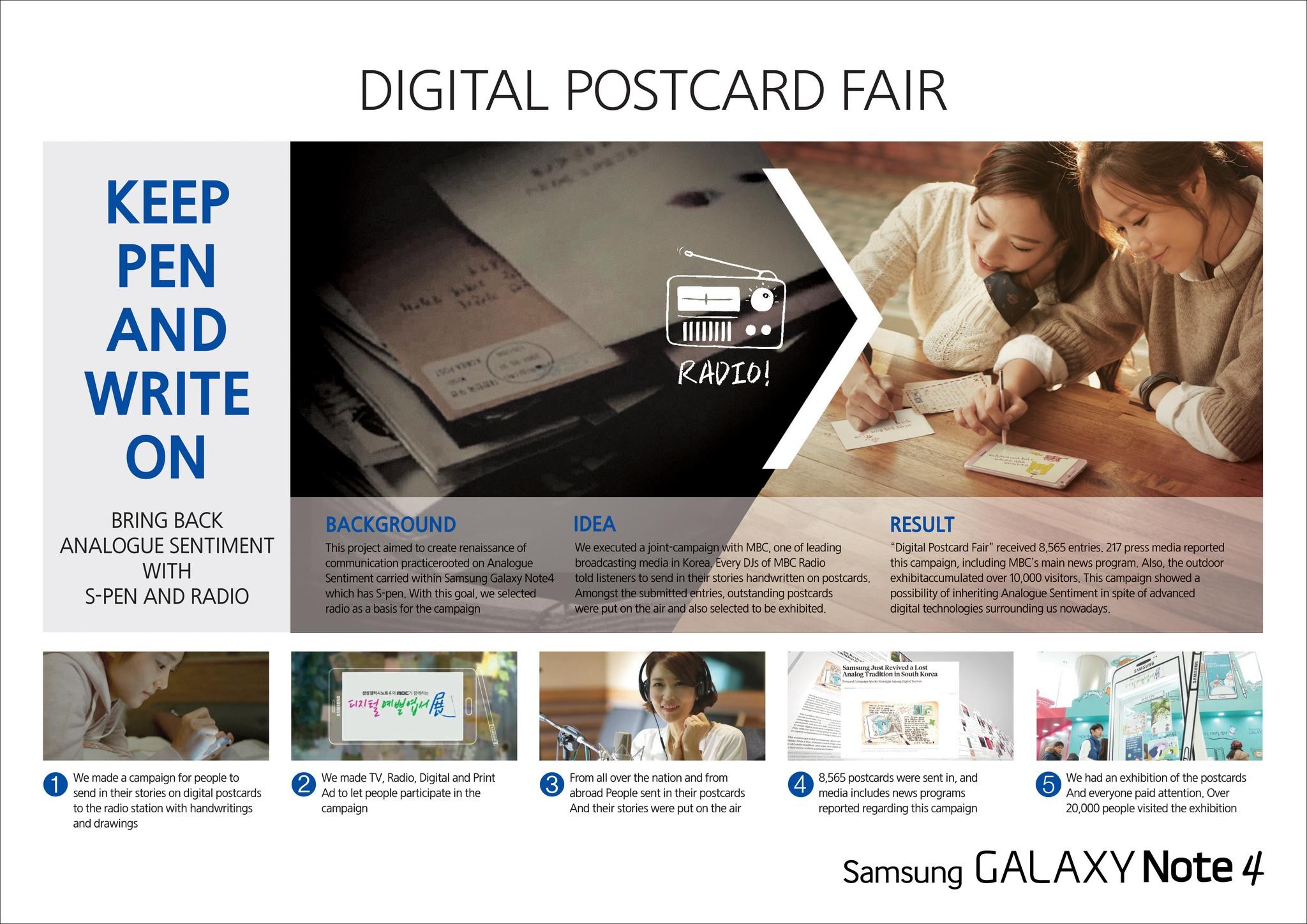 DIGITAL POSTCARD FAIR | Campaign | THE WORK