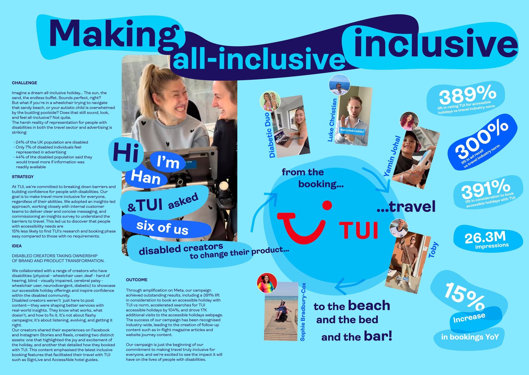 TUI Accessible Holidays Influencer Campaign | Campaign | THE WORK