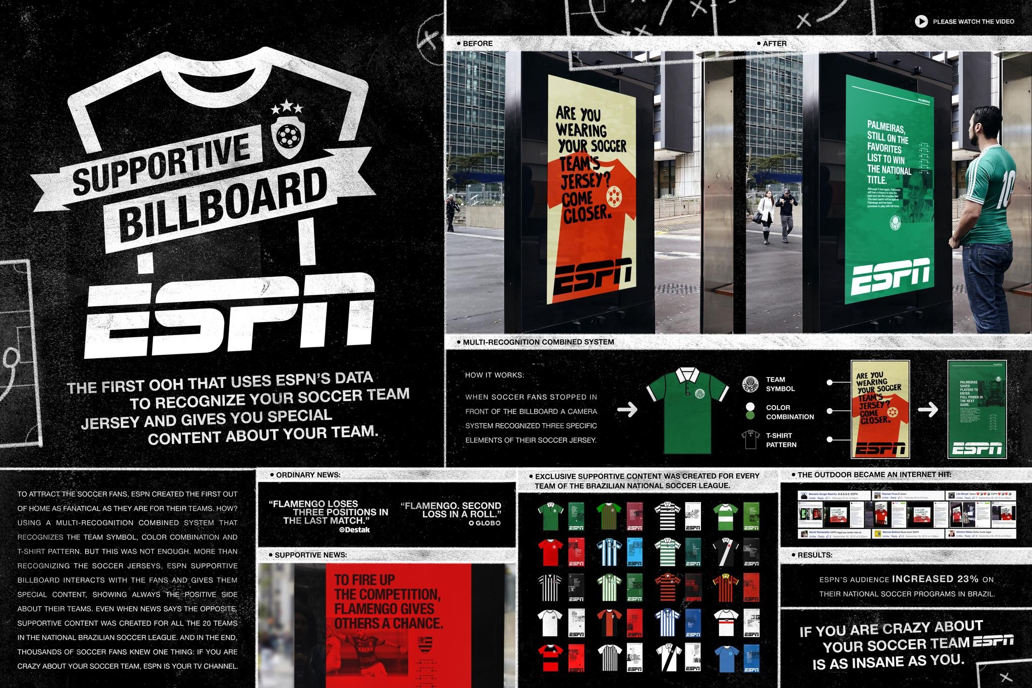 ESPN Supportive Billboard | Campaign