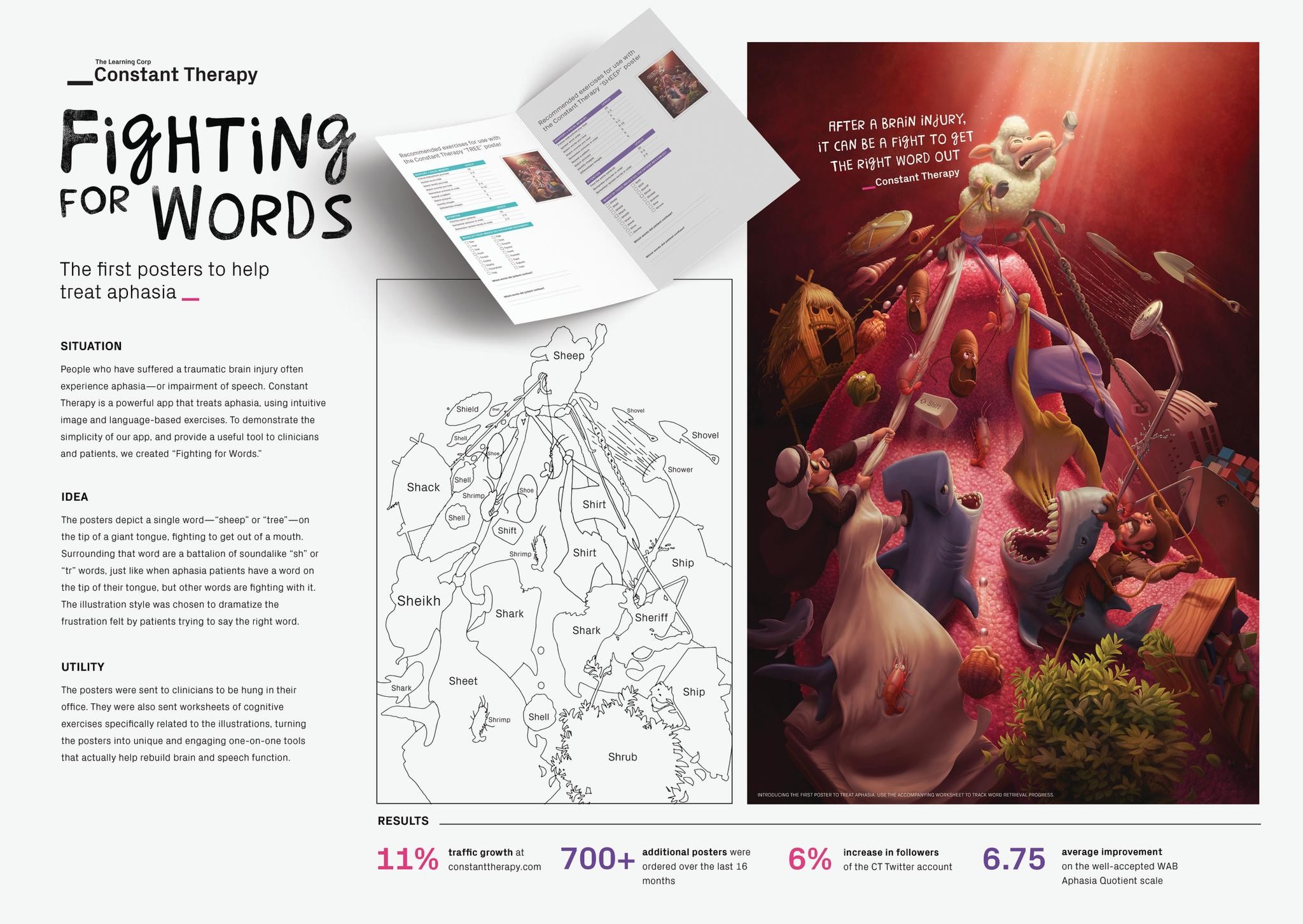 Fighting for Words – the First Posters to Help Treat Aphasia | Campaign ...