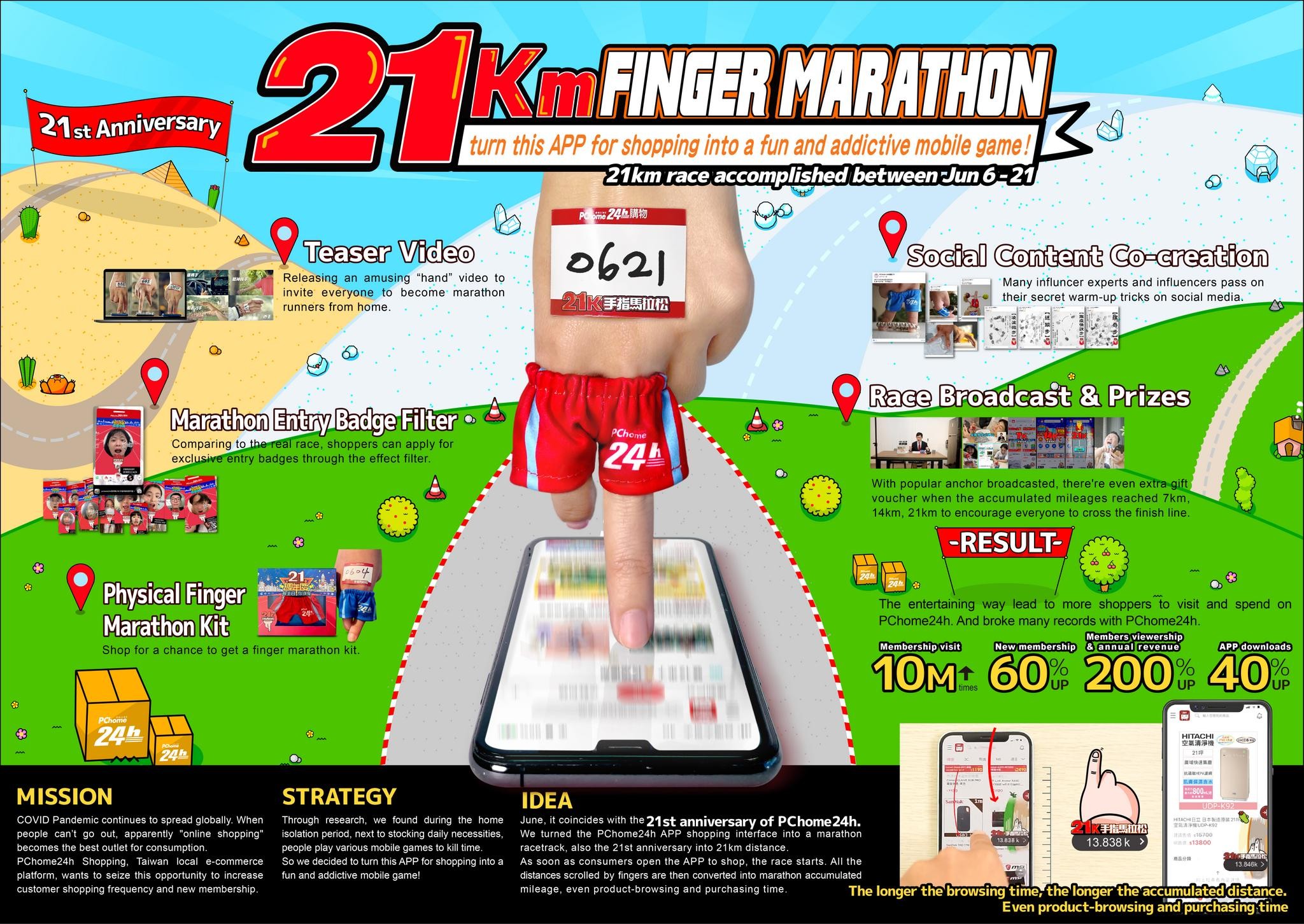 21km Finger Marathon | Campaign | THE WORK
