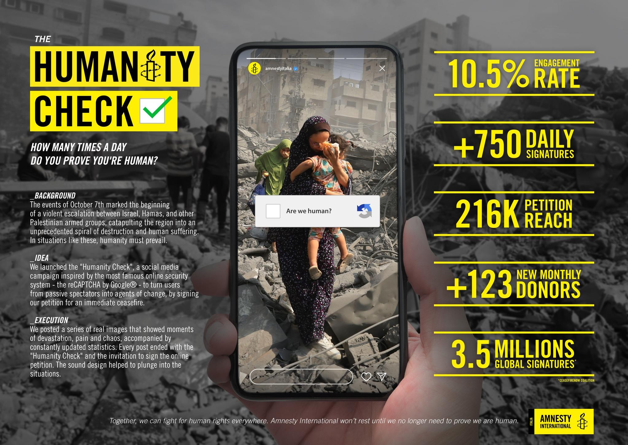 The Humanity Check | Campaign | THE WORK