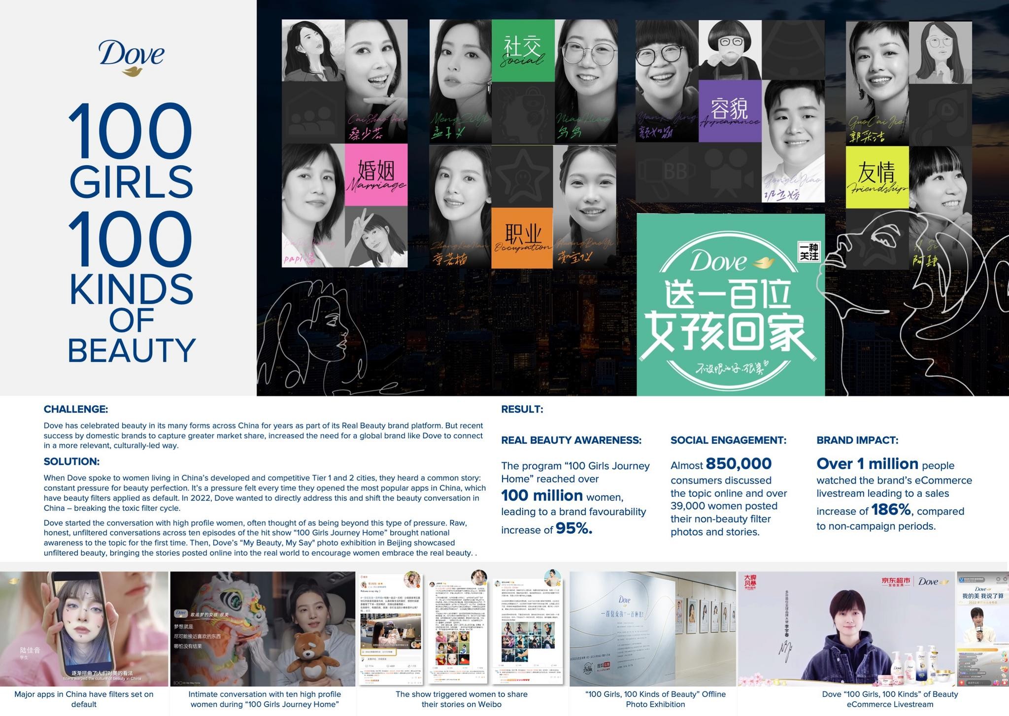 Dove: 100 Girls, 100 Kinds of Beauty | Campaign | THE WORK