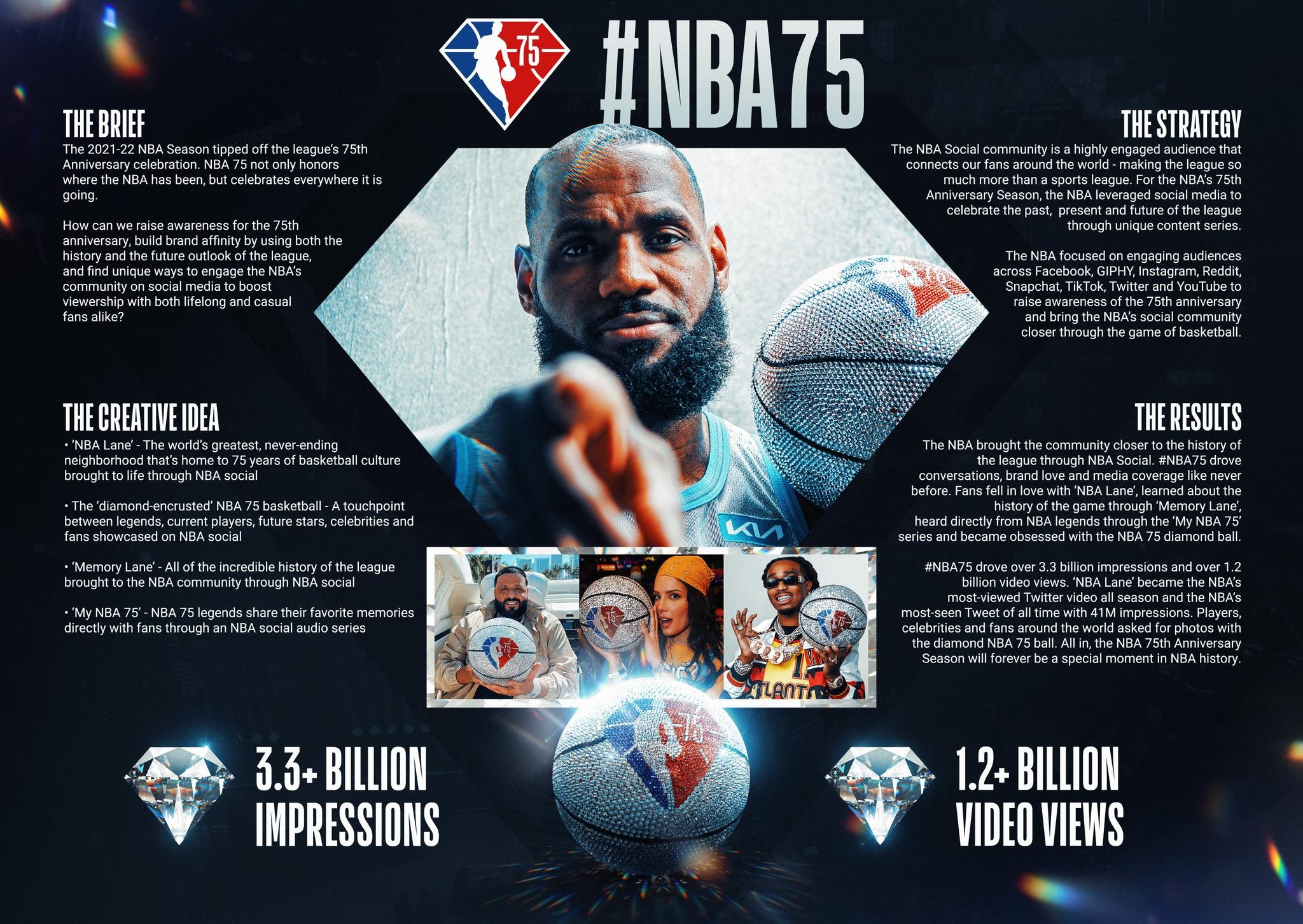 #NBA75 | Campaign | THE WORK