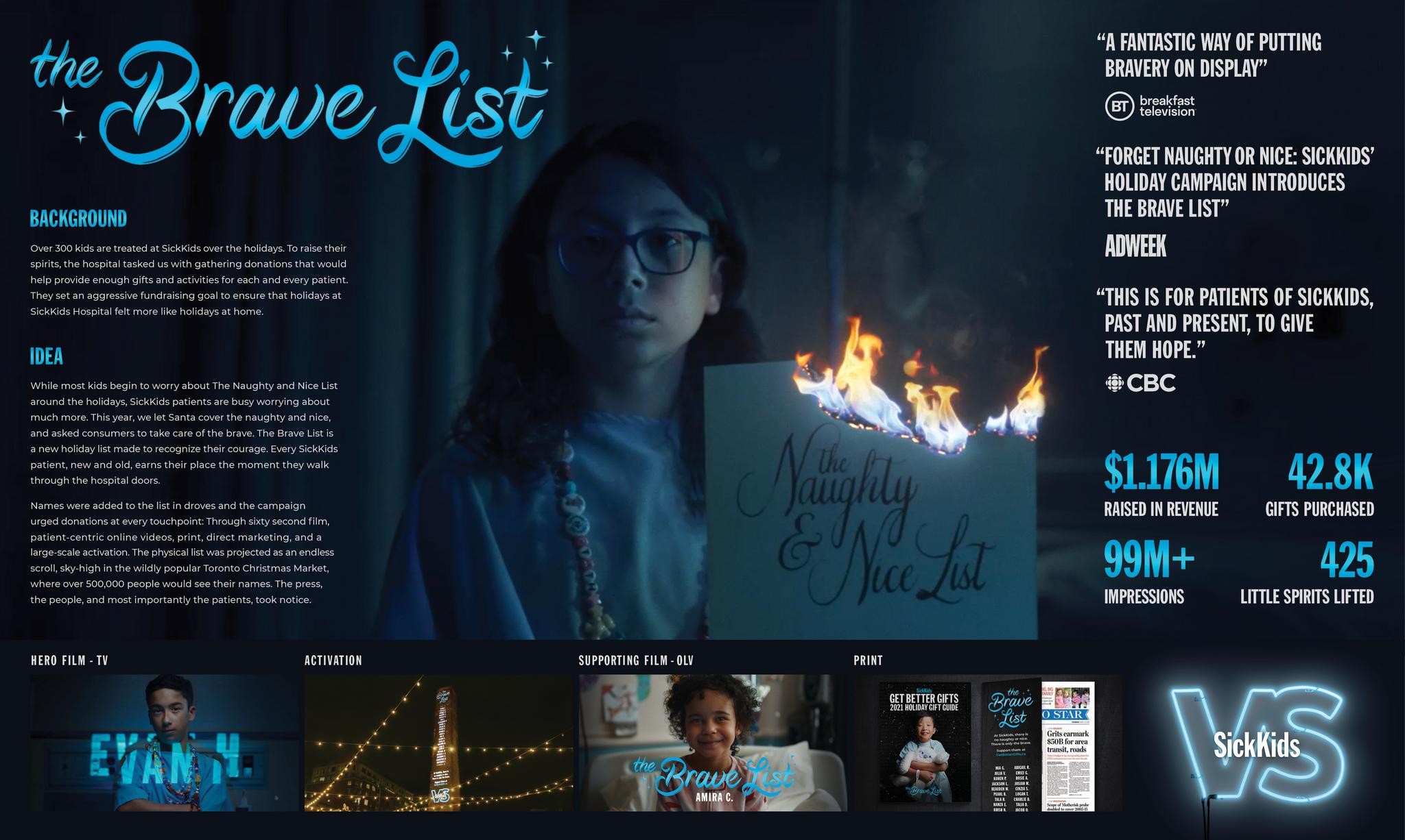 The Brave List | Campaign | THE WORK