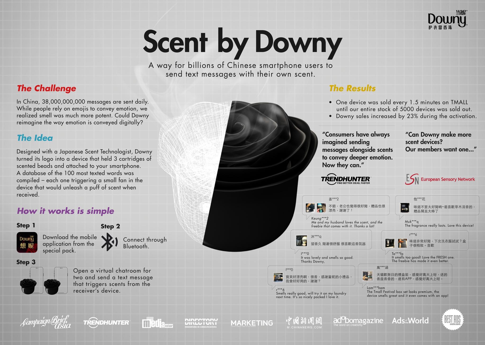 DOWNY FABRIC SOFTENER | Campaign | THE WORK