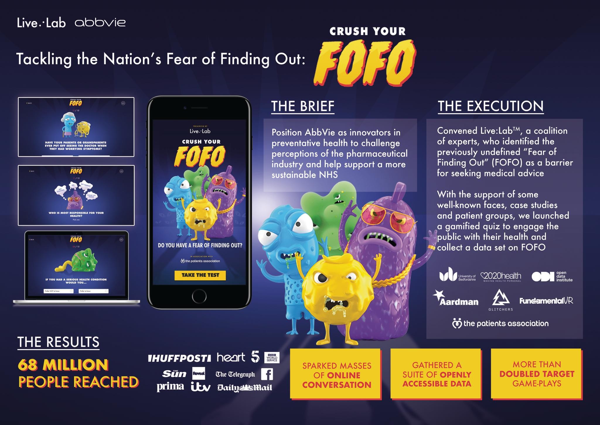 Crush Your FOFO: Tackling the Nation's Fear of Finding Out | Campaign | THE WORK