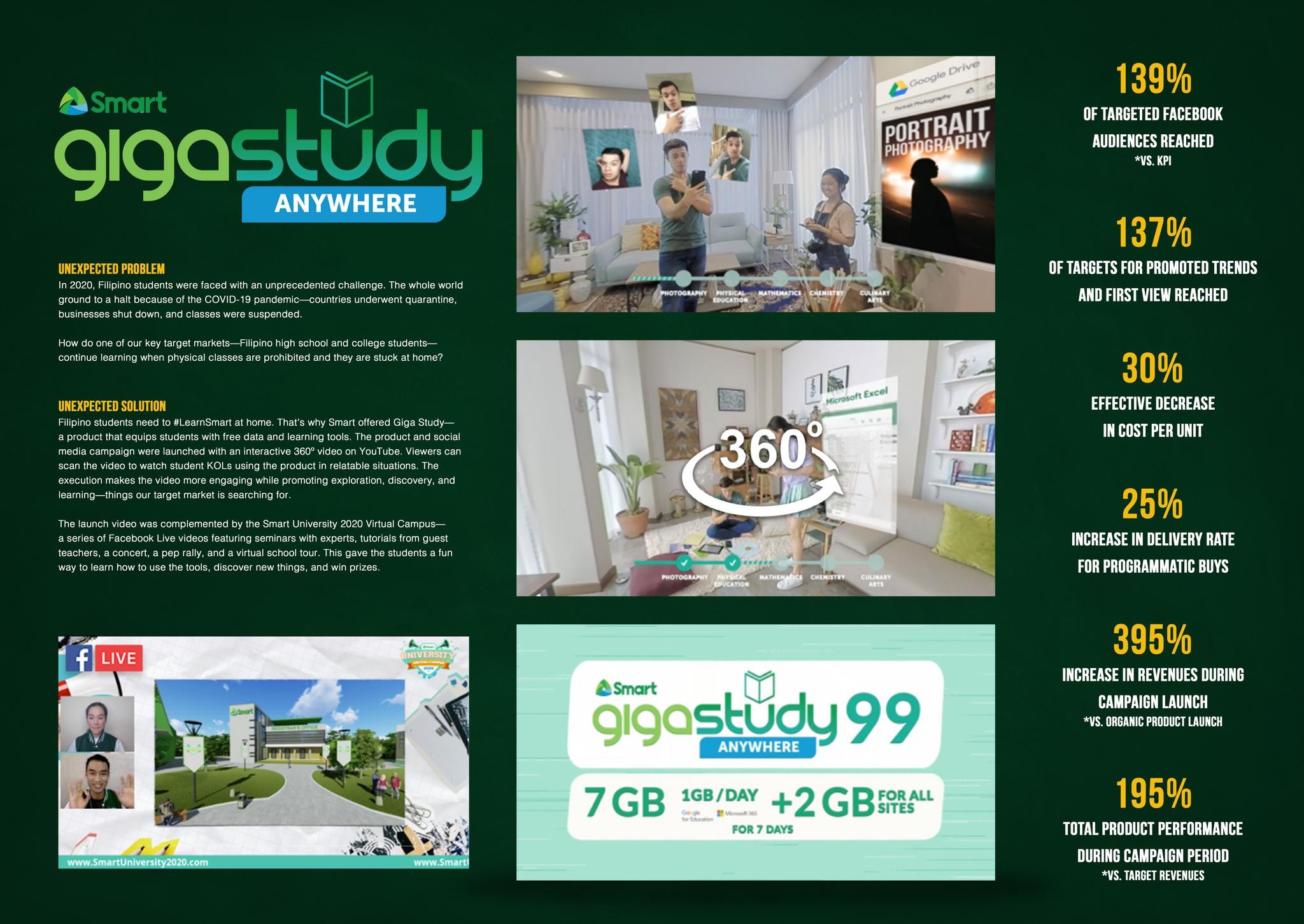 Smart Giga Study | Campaign | THE WORK