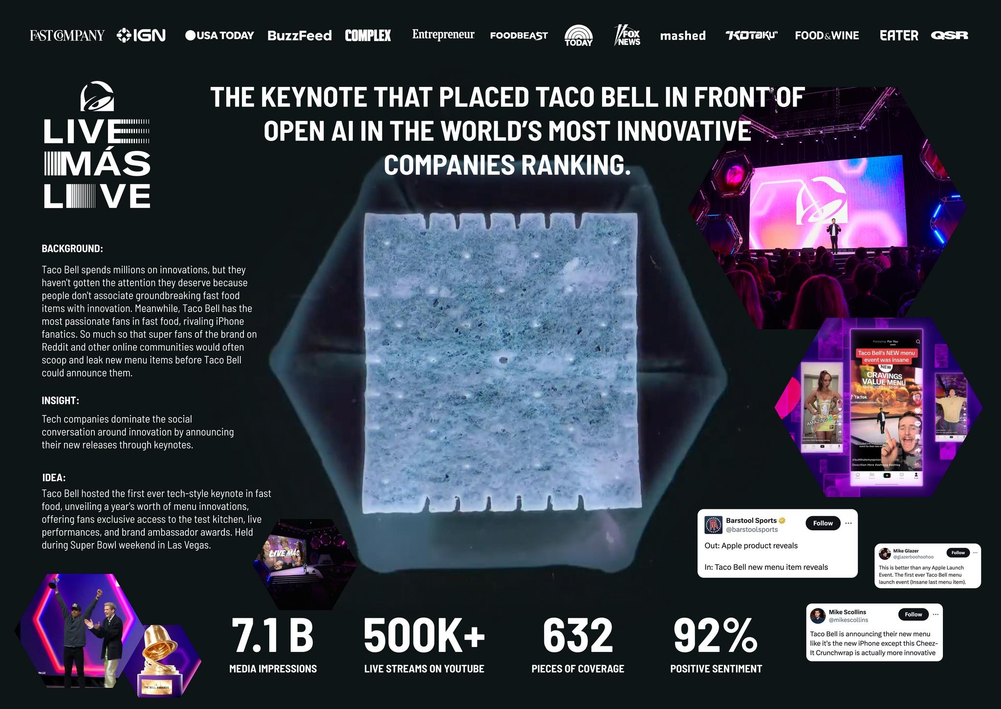 TACO BELL LIVE MÁS LIVE | Entry | THE WORK