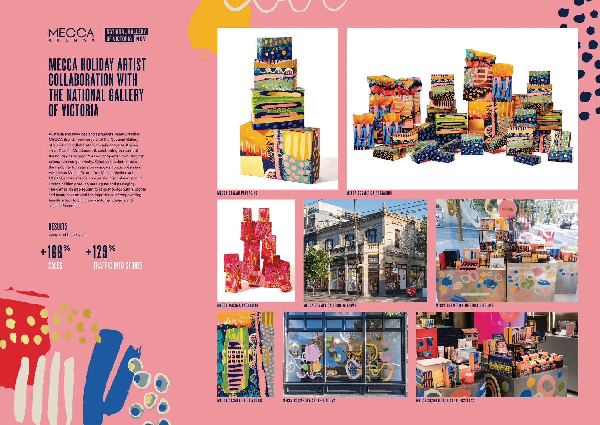 Mecca Brands Holiday artist collaboration with the National Gallery of ...