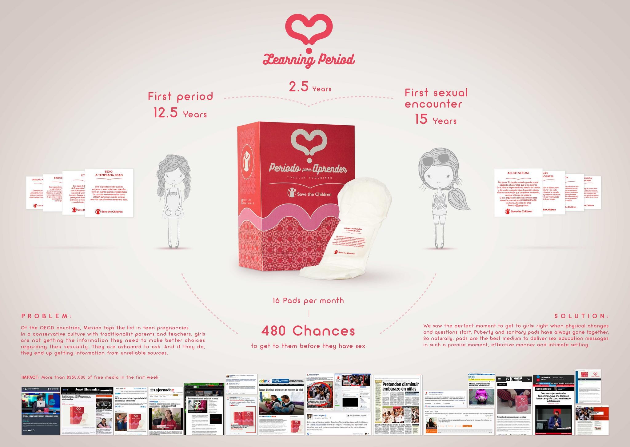 Learning Period | Campaign | THE WORK