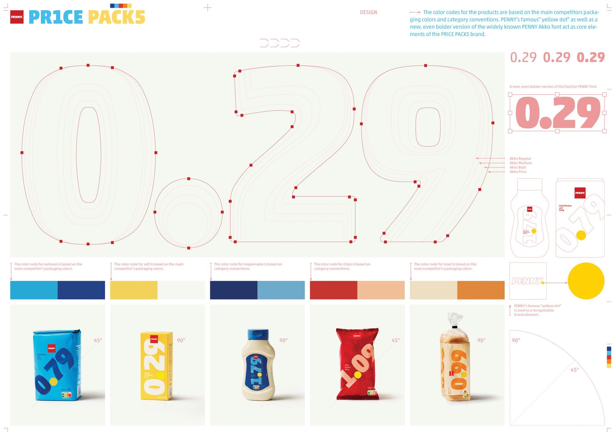 PRICE PACKS | Entry | THE WORK