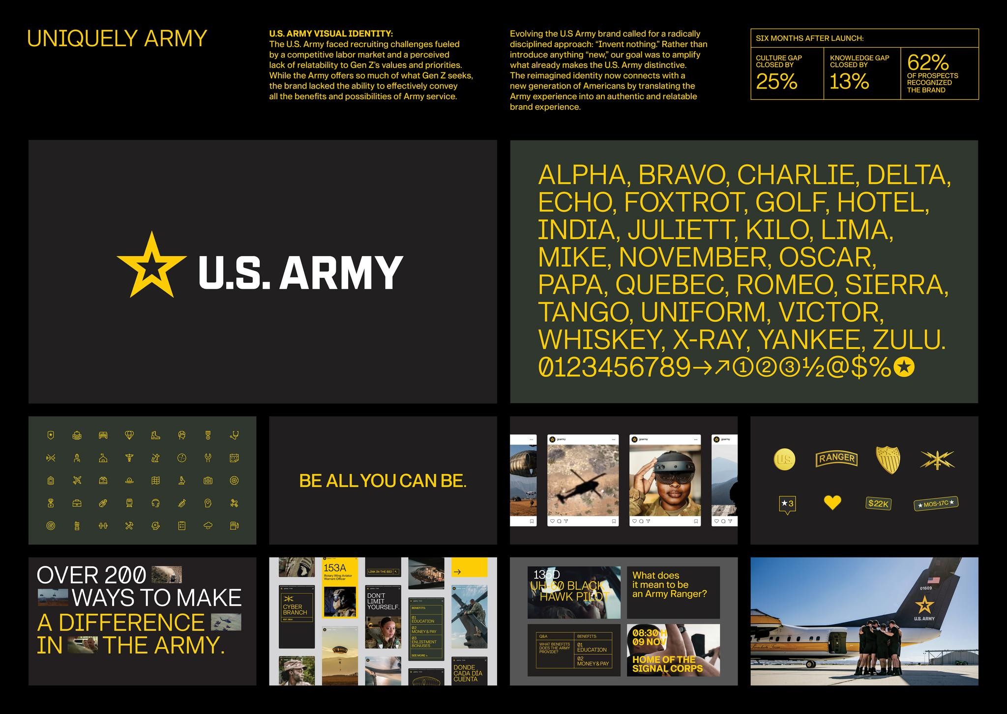 U.S. Army Visual Identity | Campaign | THE WORK