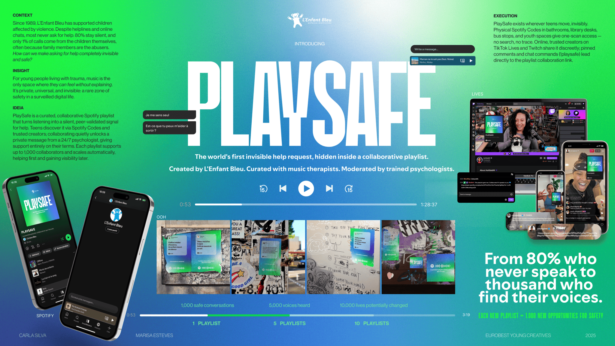 PlaySave - The world's first invisible help request, hidden inside a collaborative playlist. | Entry