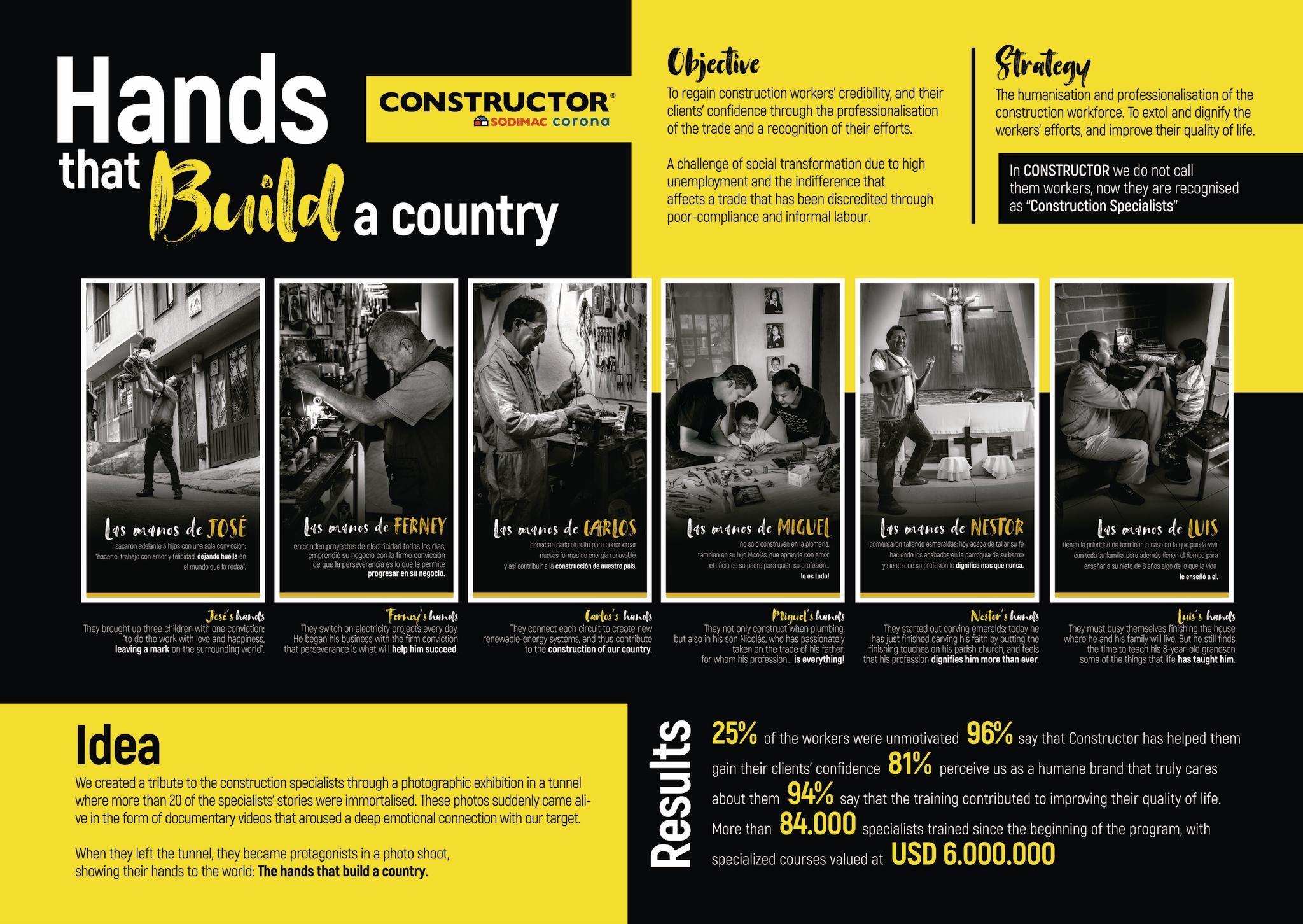 Hands to build a nation | Campaign | THE WORK
