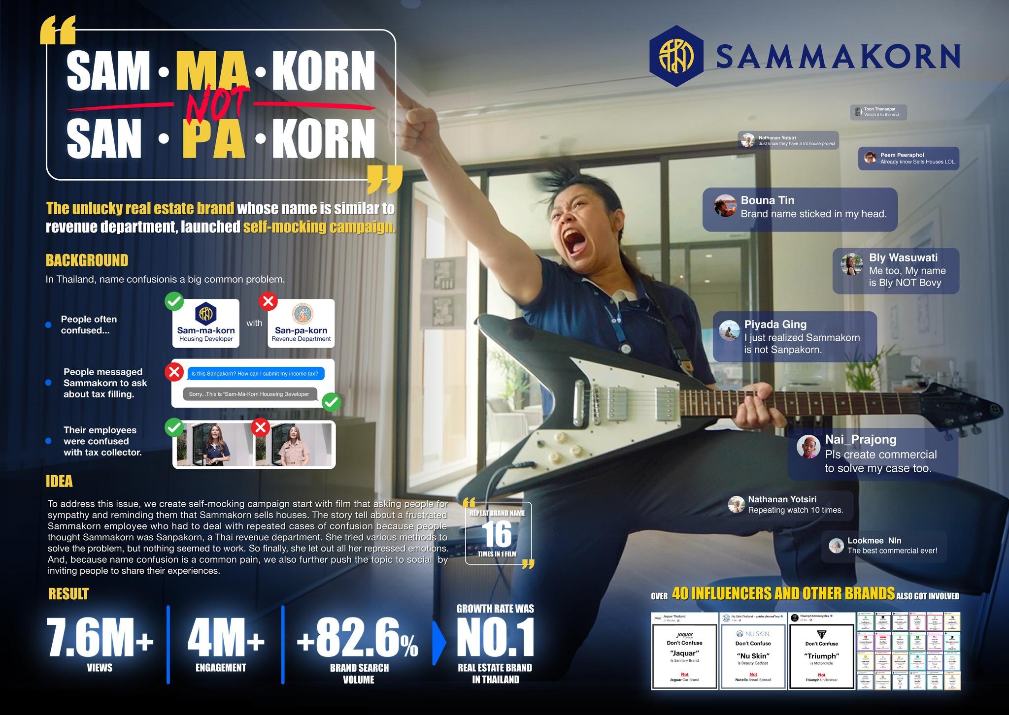 Sammakorn NOT Sanpakorn | Campaign | THE WORK